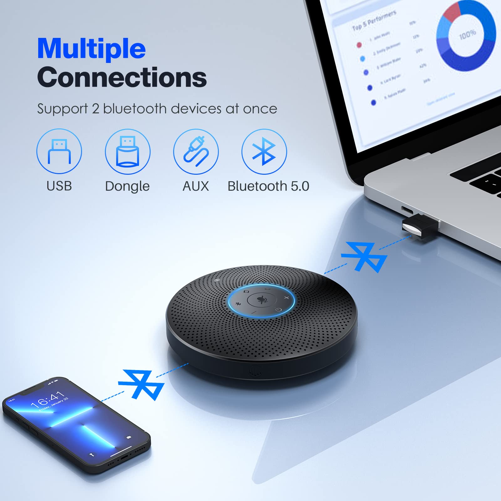 Bluetooth Speakerphone - EMEET M2 Max 48kHz Professional 4 HD Mics Conference Speaker up to 15 People, VOICEIA Noise Reduction & Enhanced 360° Voice Pickup, USB Dongle Daisy Chain For Home Office Gray
