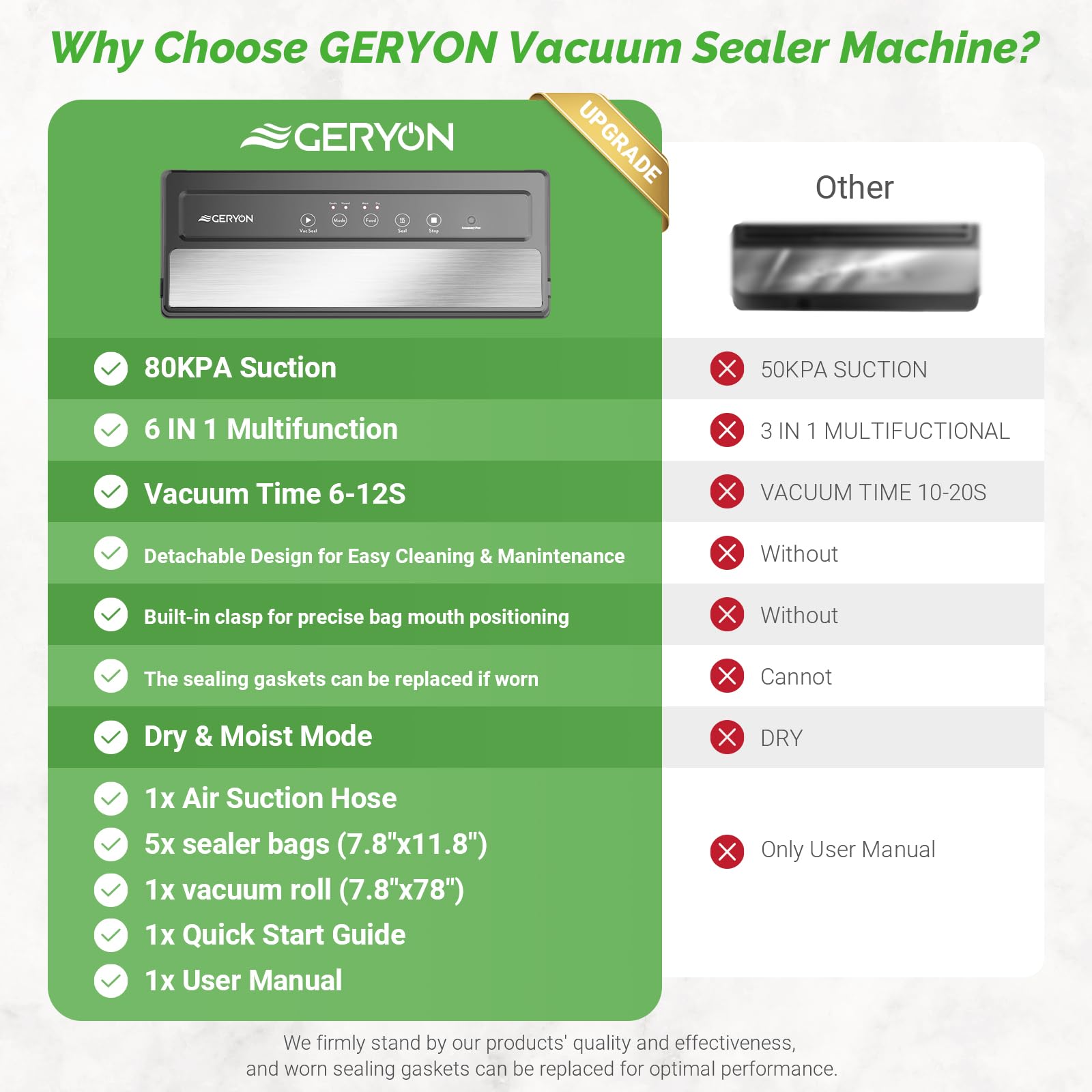 GERYON Vacuum Sealer Machine, Automatic Food Sealer Detachable Design|Led Indicator Lights|Dry Moist Food Modes| Compact Design w/ Starter Kit(Silver)