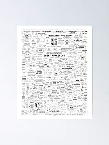 LOFAIBI Great Solar Flash White Awakening Poster Exposing Connecting All Hidden Global Information Map Wall Art Print for School Office Room Home Decor - Unframed