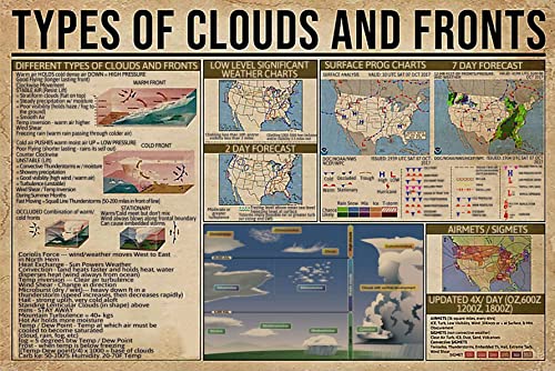 Types Of Clouds And Fronts Knowledge Metal Tin Signs Print Poster Different Types Of Clouds And Fronts Popular Science School Garden Hospital Farm Information Table Bar Garage Club Kitchen Home Wall Decoration Gift