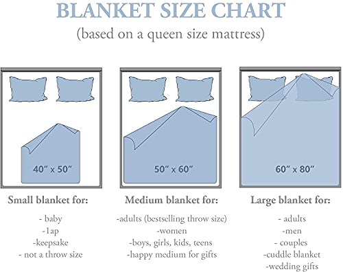 YIJIN Christmas Reversible Sherpa Fleece Blanket All Seasons Cozy,Cartoon Castle Winter Snowflakes Throw Blanket, Ultra Soft Warm Patterned Plush Blanket,Throw Size