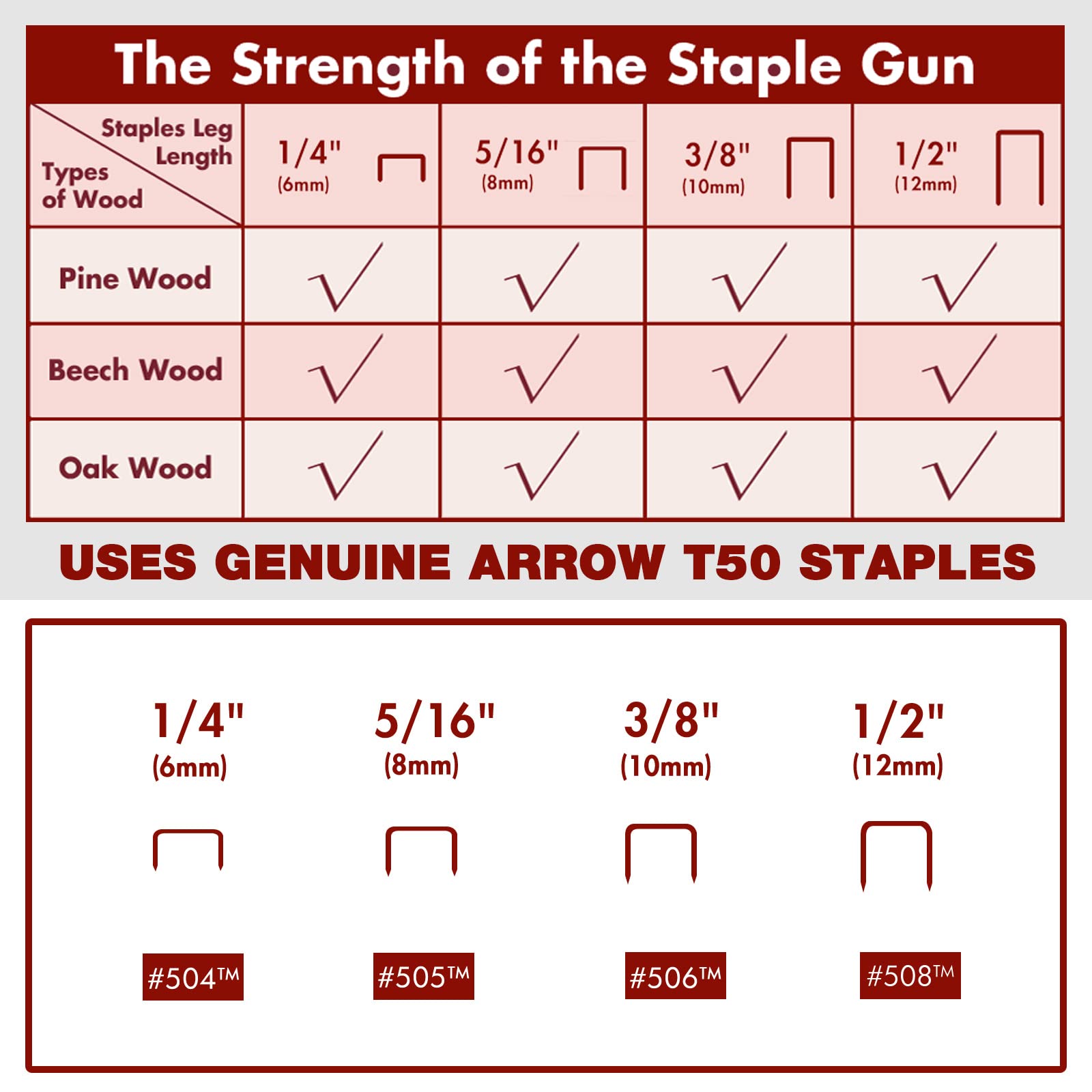 Arrow Electric Staple Gun Kit, Corded Stapler with 3750 Pieces T50 1/4", 3/8", 1/2" Staples, for Upholstery Professional and DIY Projects, T50ACD