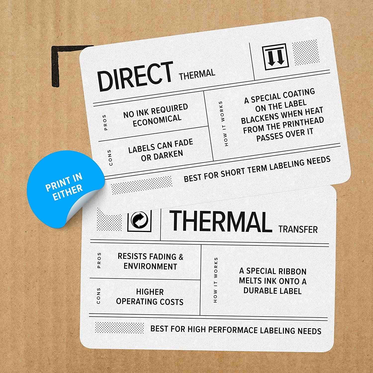 ZEBRA ZD621 Thermal Transfer Desktop Printer 300 dpi Print Width 4 inch USB Serial Ethernet ZD6A043-301F00EZ