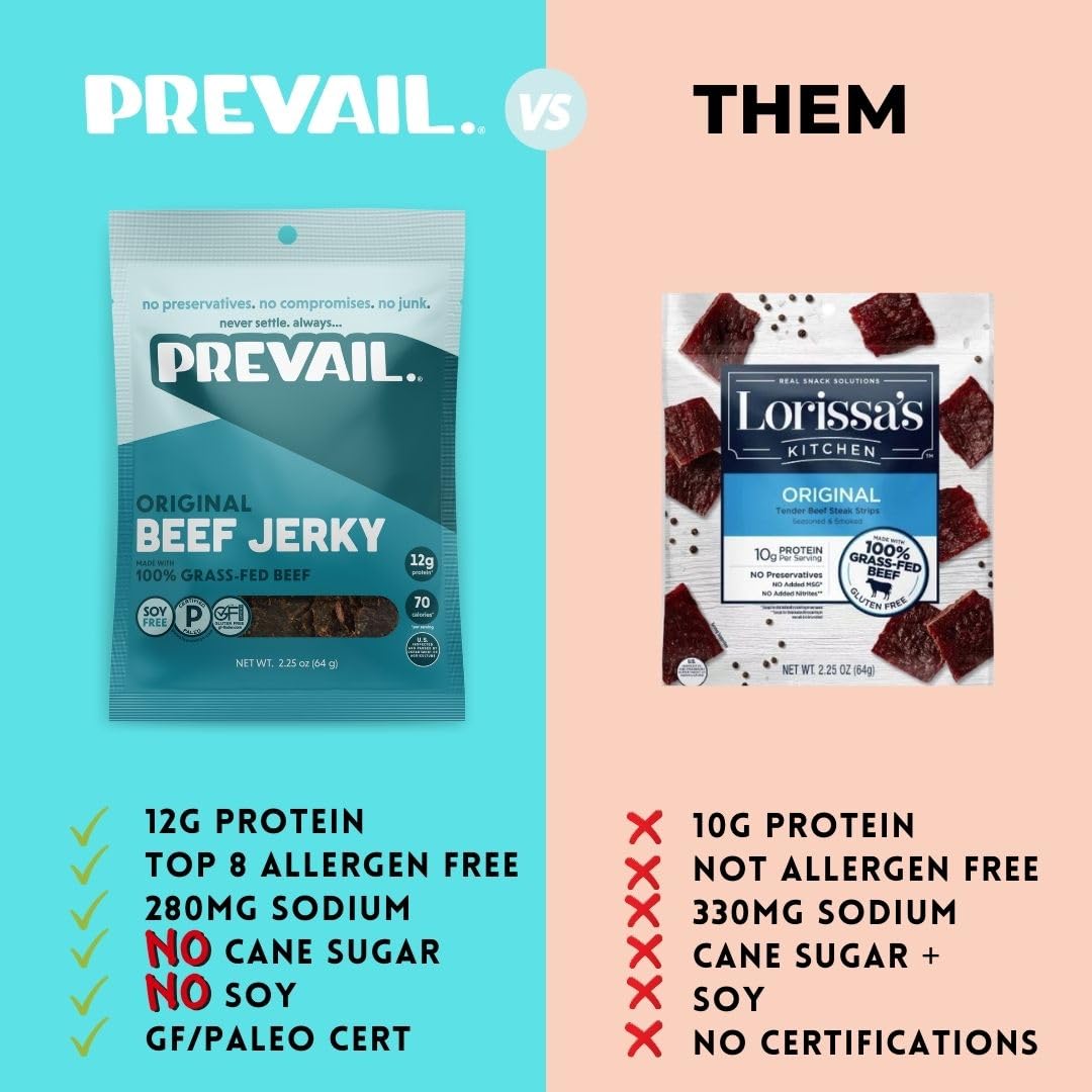 PREVAIL Original Grass-Fed Beef Jerky | Soy Free | 100% Grass-Fed | Gluten Free Snacks | High Protein Snacks | Free of Preservatives | No GMO's | Pack of (3) Bags | 2.25oz
