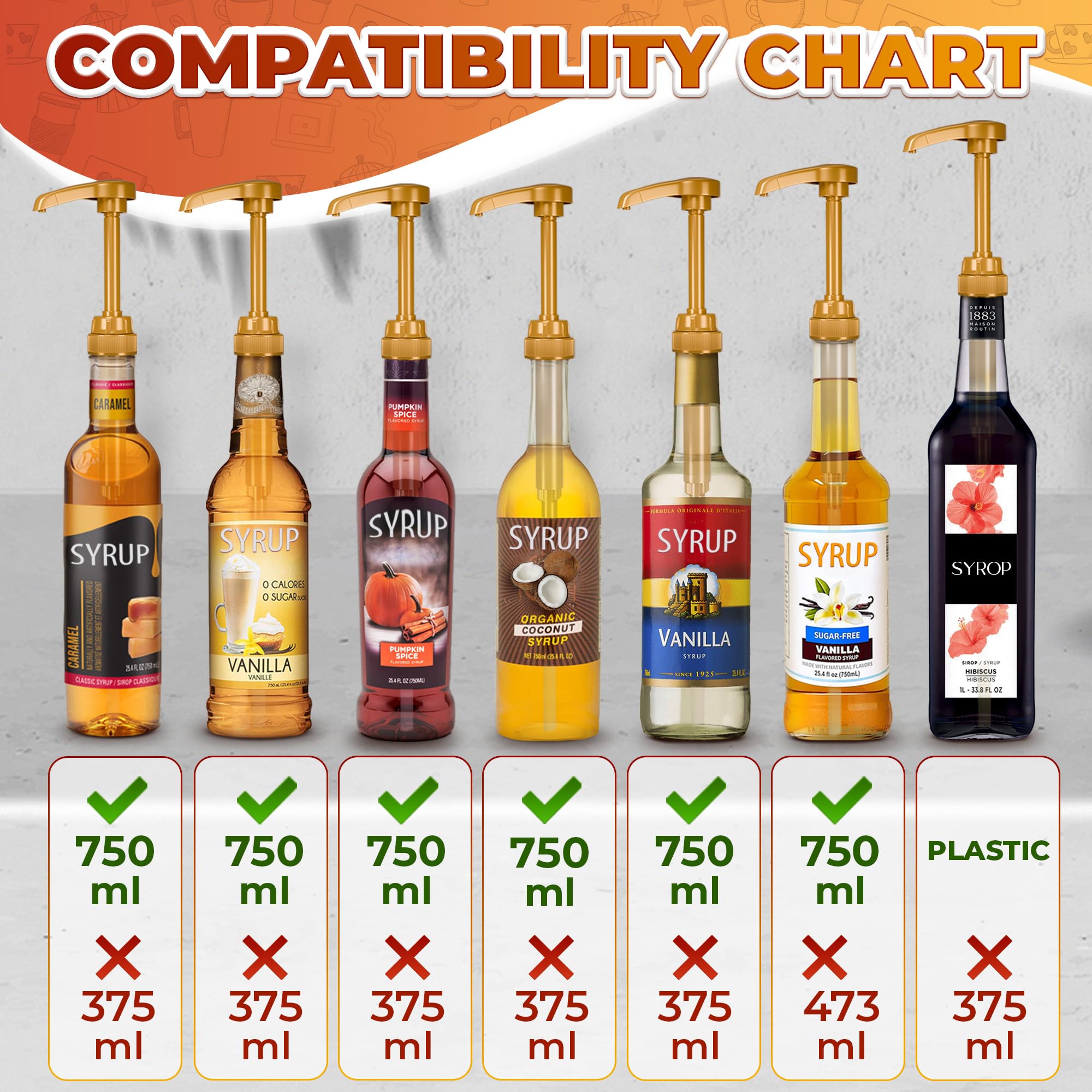 4Pcs Coffee Syrup Pump Dispenser Compatible with Torani Syrup Pump - Creamer Pump for Coffee Syrup Bottle (25.4 oz-750ml) - Davinci Syrup Pump Bottle Pump Dispenser Coffee Syrup Pumps ALPENKOK