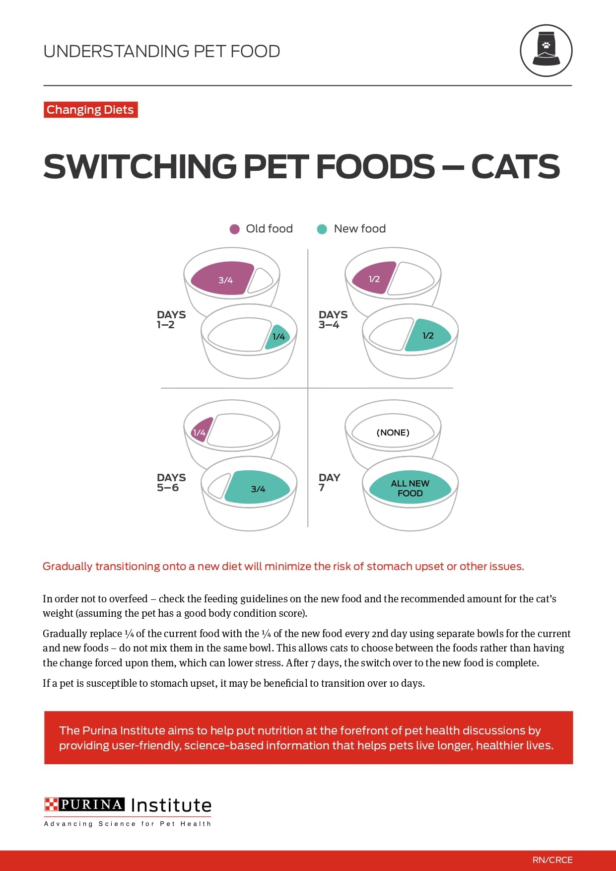 Purina Pro Plan High Protein Gravy Wet Cat Food, SPECIALIZED Healthy Metabolism Formula Chicken Entree - (24) 3 oz. Pull-Top Cans