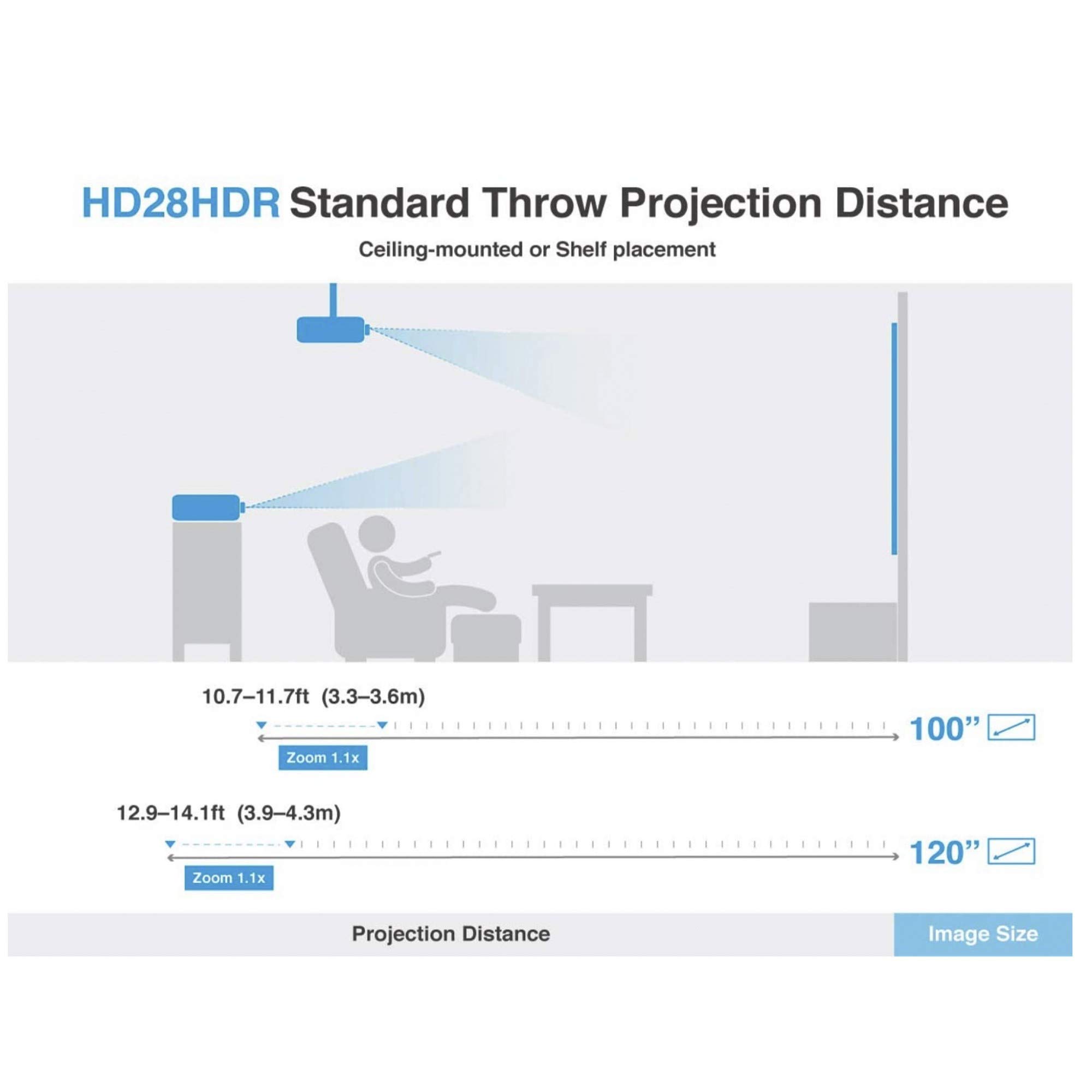 Optoma HD27HDR 1080p 4K HDR Ready Home Theater Projector for Gaming and Movies, 120Hz Support and HDMI 2.0, White