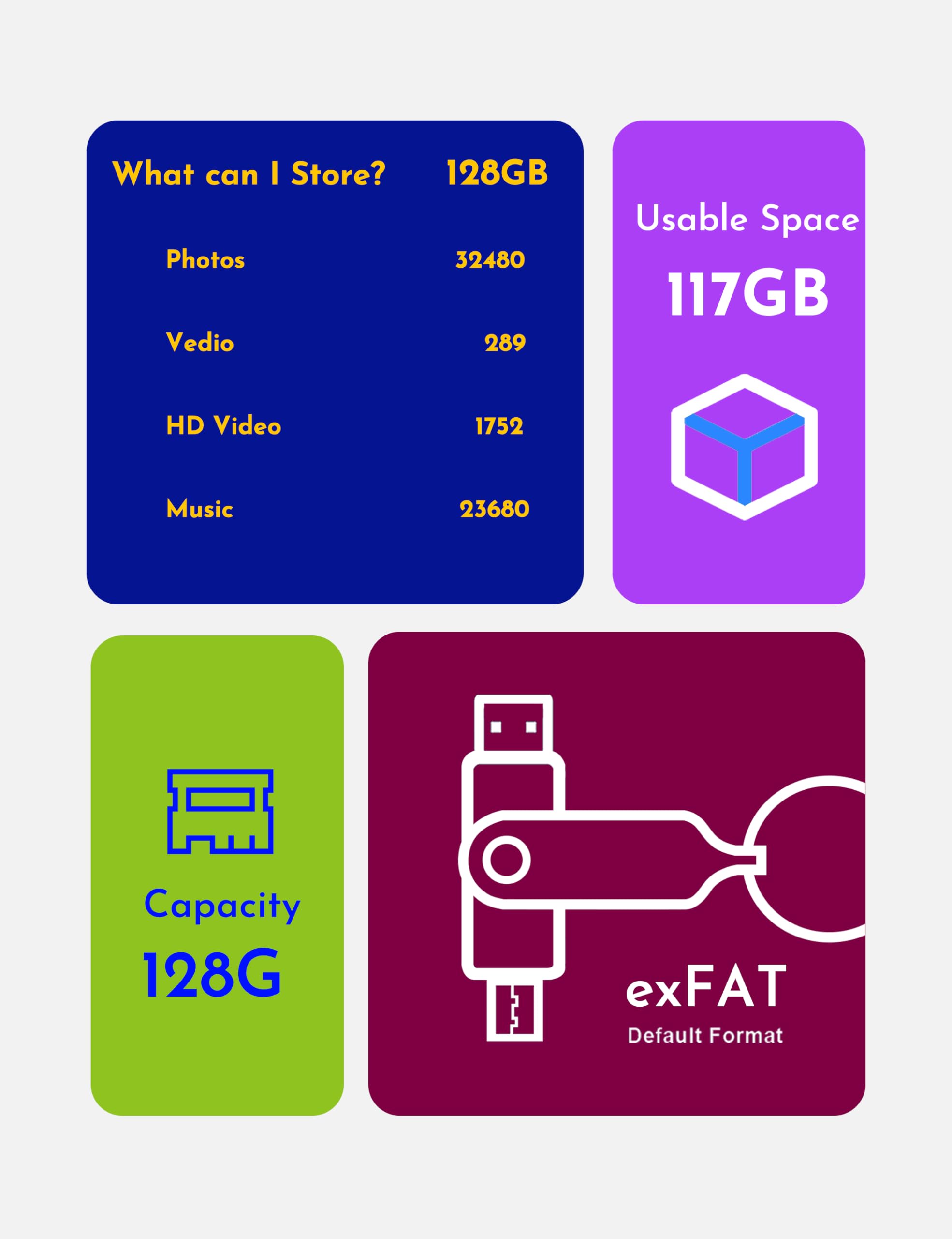 MOSDART 128GB USB3.1 Fast Speed C and A Dual Flash Drive, exFAT Memory Stick with Keychain and LED Indicator, for iPhone 15 and 16, Android Phone, iPad, MacBook, and Other Laptops, Red