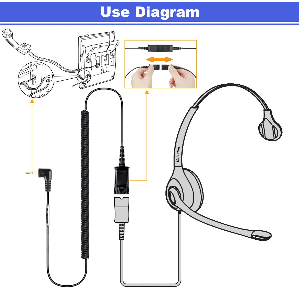 Quick Disconnect QD to 2.5mm Telephone Headset Adapter Cable Coiled Headset to Cisco Linksys SPA Polycom Grandstream Panasonic Zultys & Gigaset Office IP & Many Cordless Dect Phones