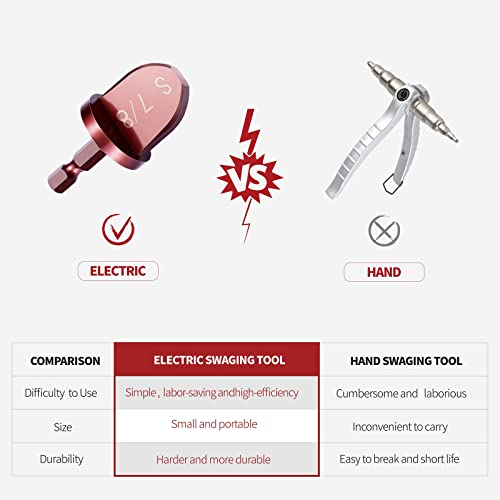 ColumPRO HVAC Repairing Tools, Air Conditioner Copper Pipe Expander Swaging Tool, 1/4 Inch Hex Shank Copper Pipe Flaring Tool Tube Expander,1/4'', 3/8'',1/2'', 5/8'',3/4'',7/8''Bits