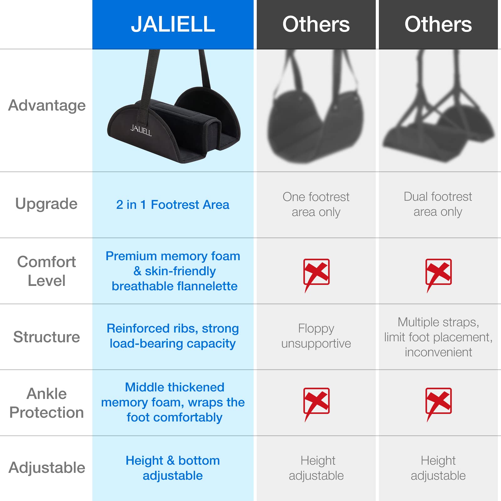 Upgrade Airplane Footrest - JALIELL 2 in 1 Adjustable Foot Hammock with Comfortable Base (Memory Foam), Portable Airplane Travel Accessories to Relax Your Feet, Reduce Swelling and Soreness