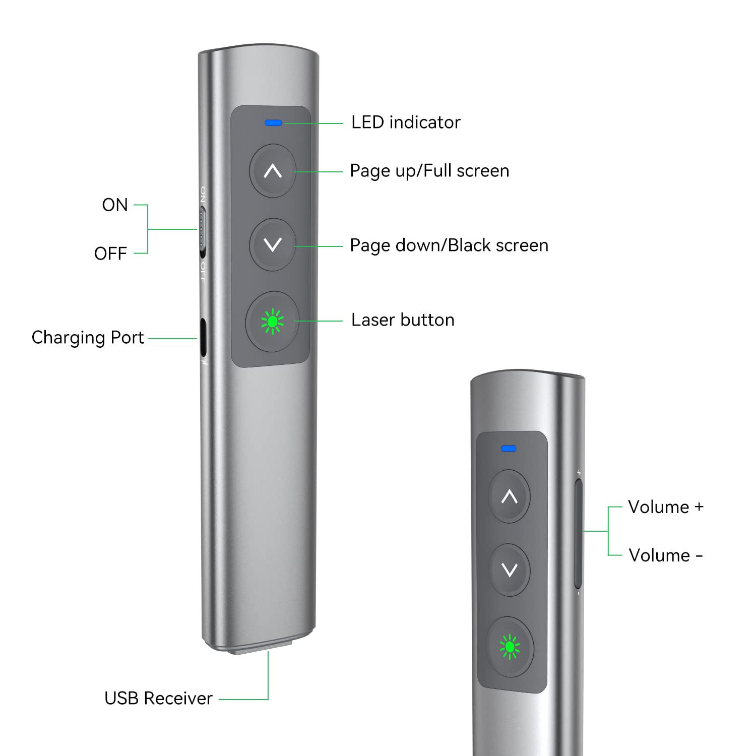 PowerPoint Clickers Wireless Presenter Remote, Presentation Clicker with Red Light, RF 2.4GHz USB Clicker for PowerPoint Presentations Slide Advancer with Volume Control for Mac/Laptop/Computer