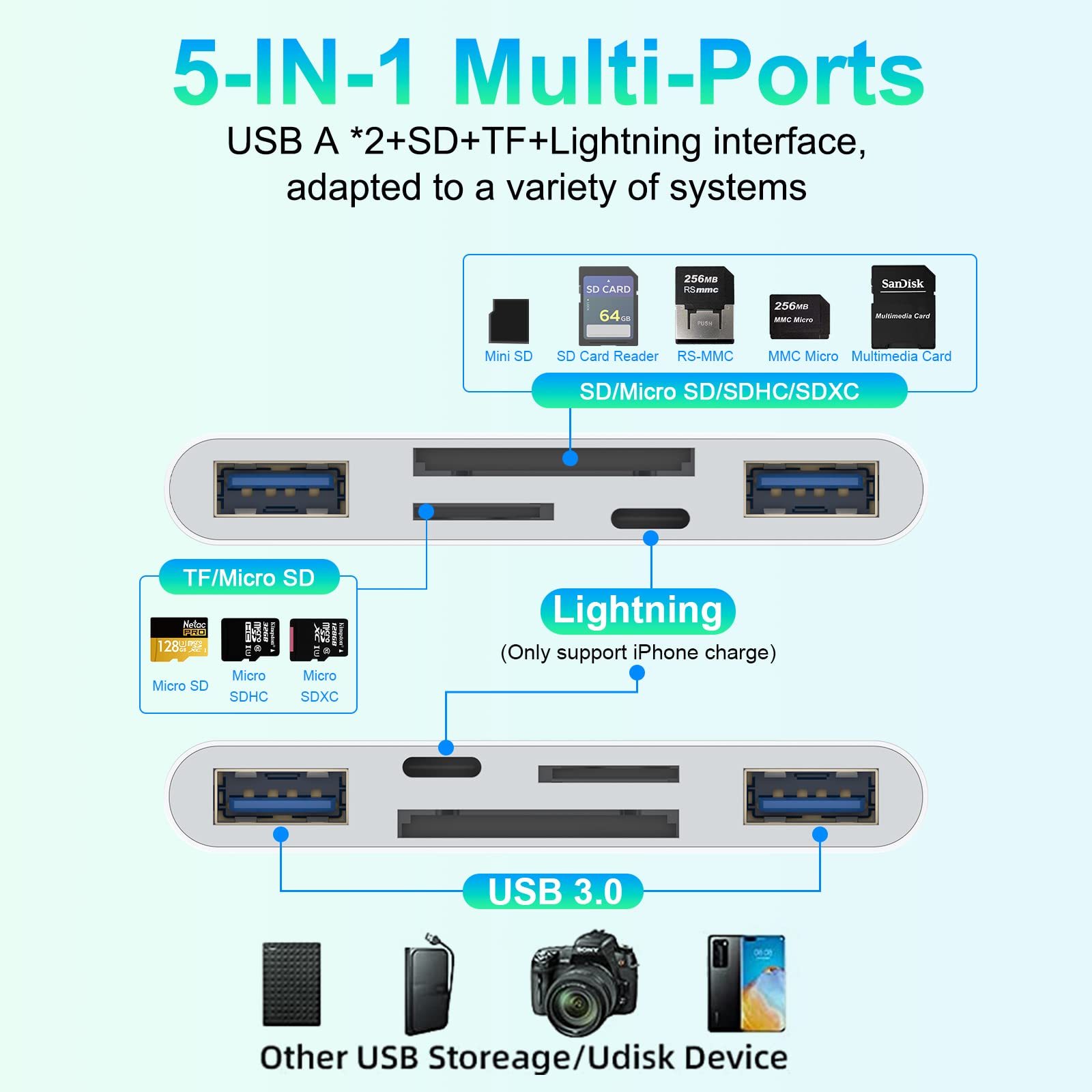 【Apple MFi Certified】 Multi 5-in-1 SD TF Memory Card Reader with SD/Micro SD/SDHC/SDXC/MMC,Lightning+Type C+USB A OTG Adapter for iPhone/iPad/Android/MacBook/PC/Tablet/Camera/Hard Disk/Flash Drive