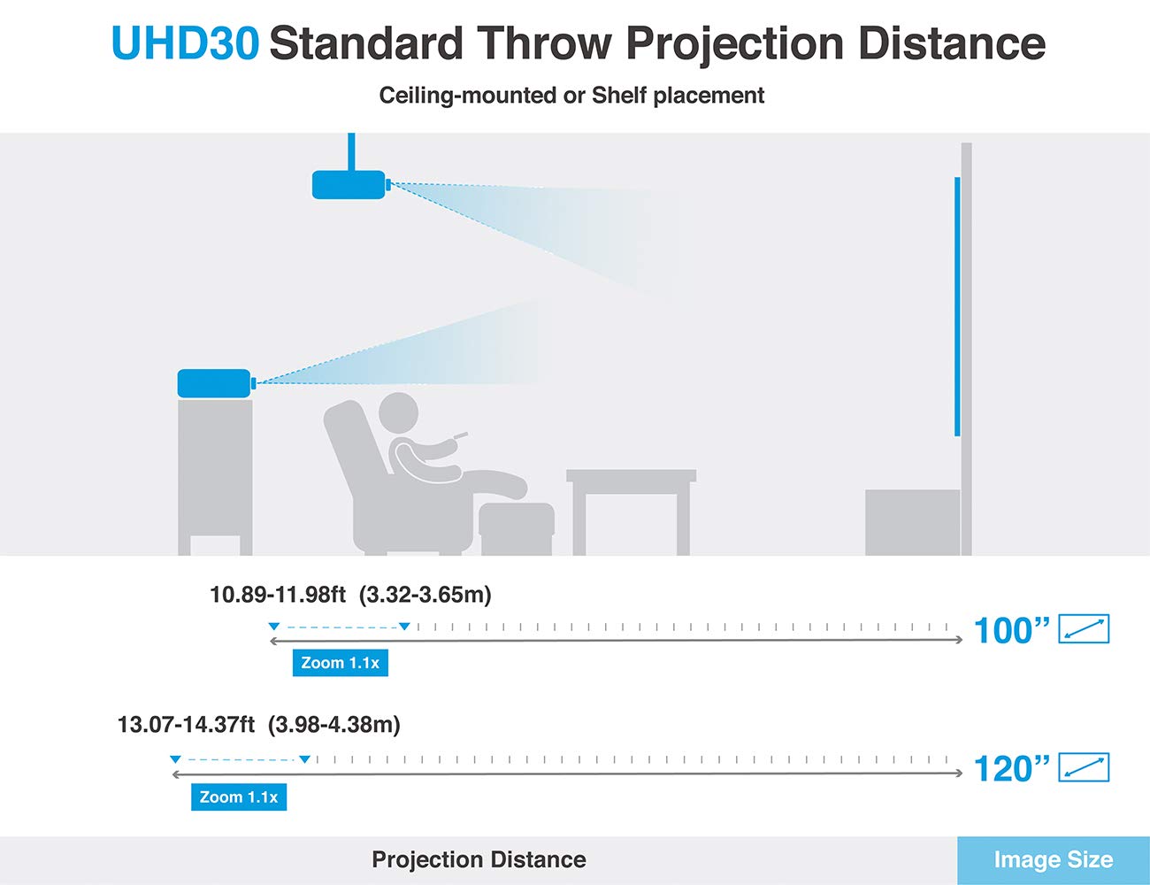 Optoma UHD30 True 4K UHD Gaming Projector | 16ms Response Time with Enhanced Gaming Mode | Lowest Input Lag on 4K Projector | 240Hz Refresh Rate | HDR10 & HLG