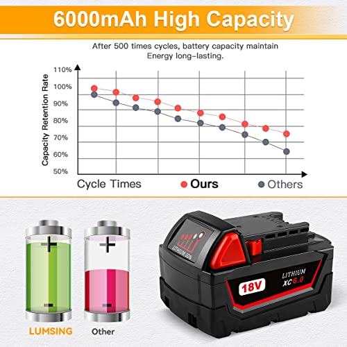 LUMSING 4Pack 6.0Ah Replacement for Milwaukee 48-11-1865 M-18 18-Volt Lithium-Ion High Output Battery……