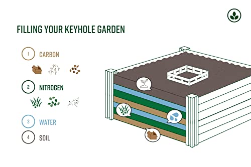 Vita Urbana 4x4x22 Keyhole Composting Garden - Slate Grey