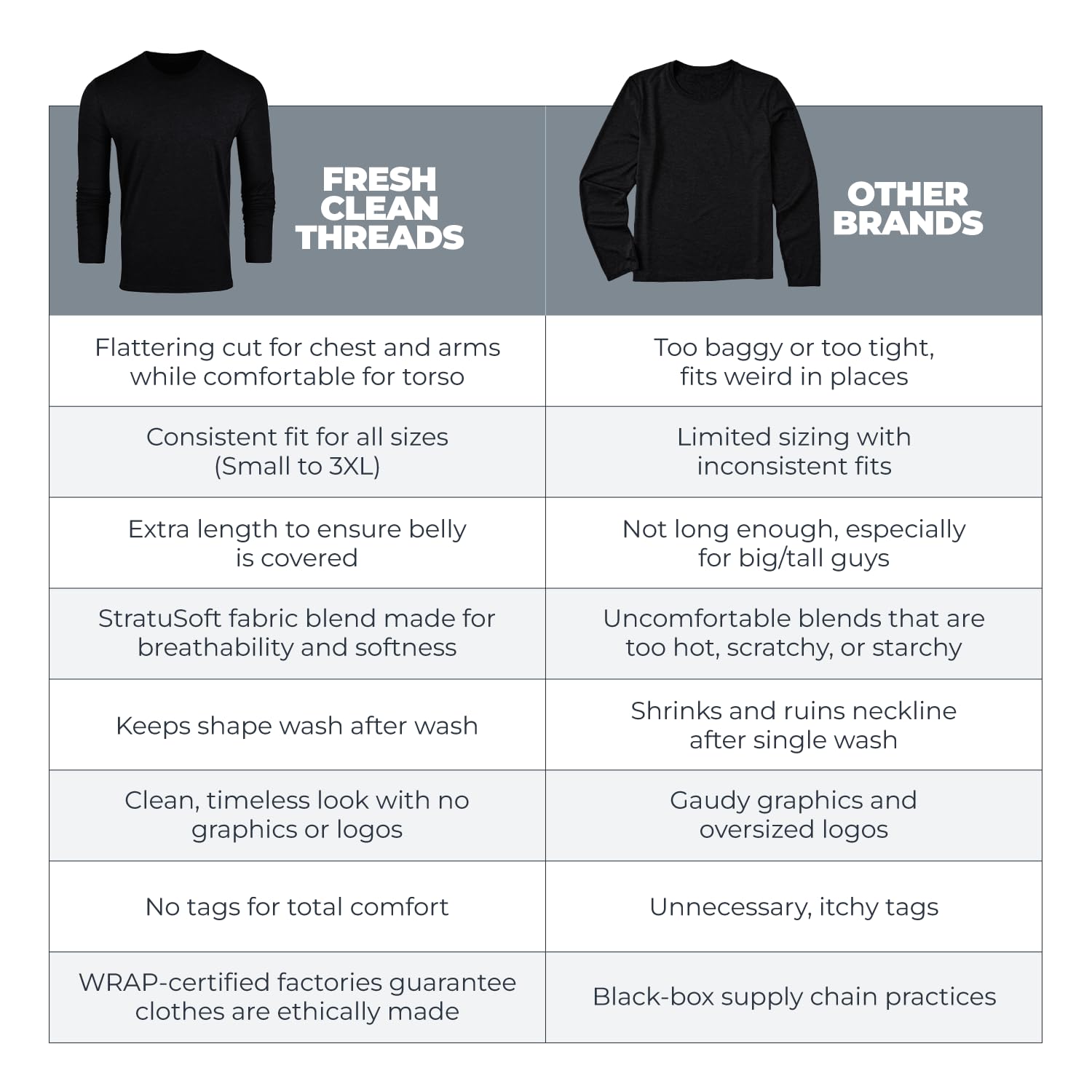 Fresh Clean Threads Mens Black Long Sleeve T-Shirt - Pre Shrunk Soft Fitted Premium Classic Tee - Men's T Shirts Cotton Poly - 3XL