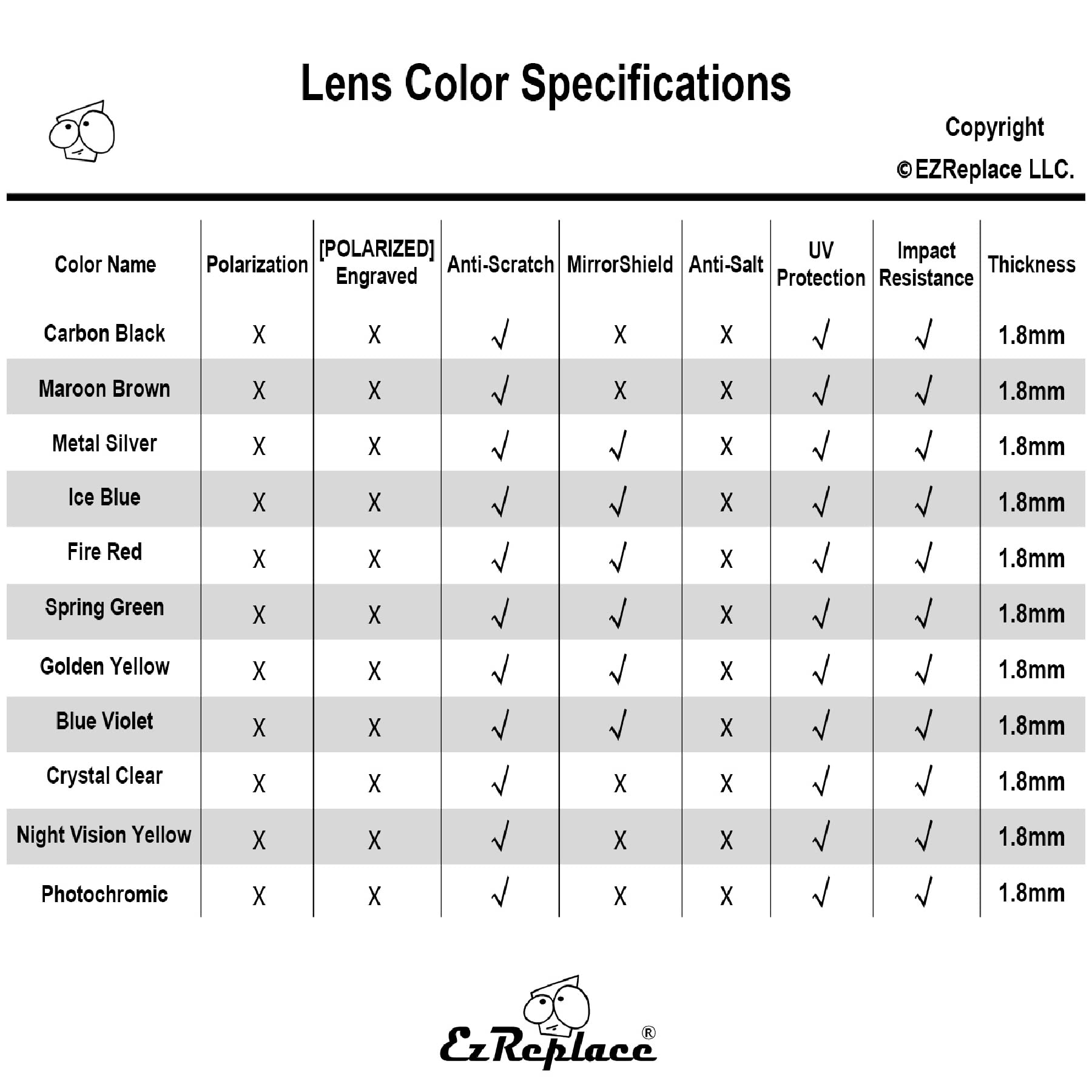 EZReplace Lenses Replacement for Oakley Scalpel OO9095 Sunglasses (Non-Polarized Lenses) - Fits Oakley Scalpel Frame (Carbon Black)
