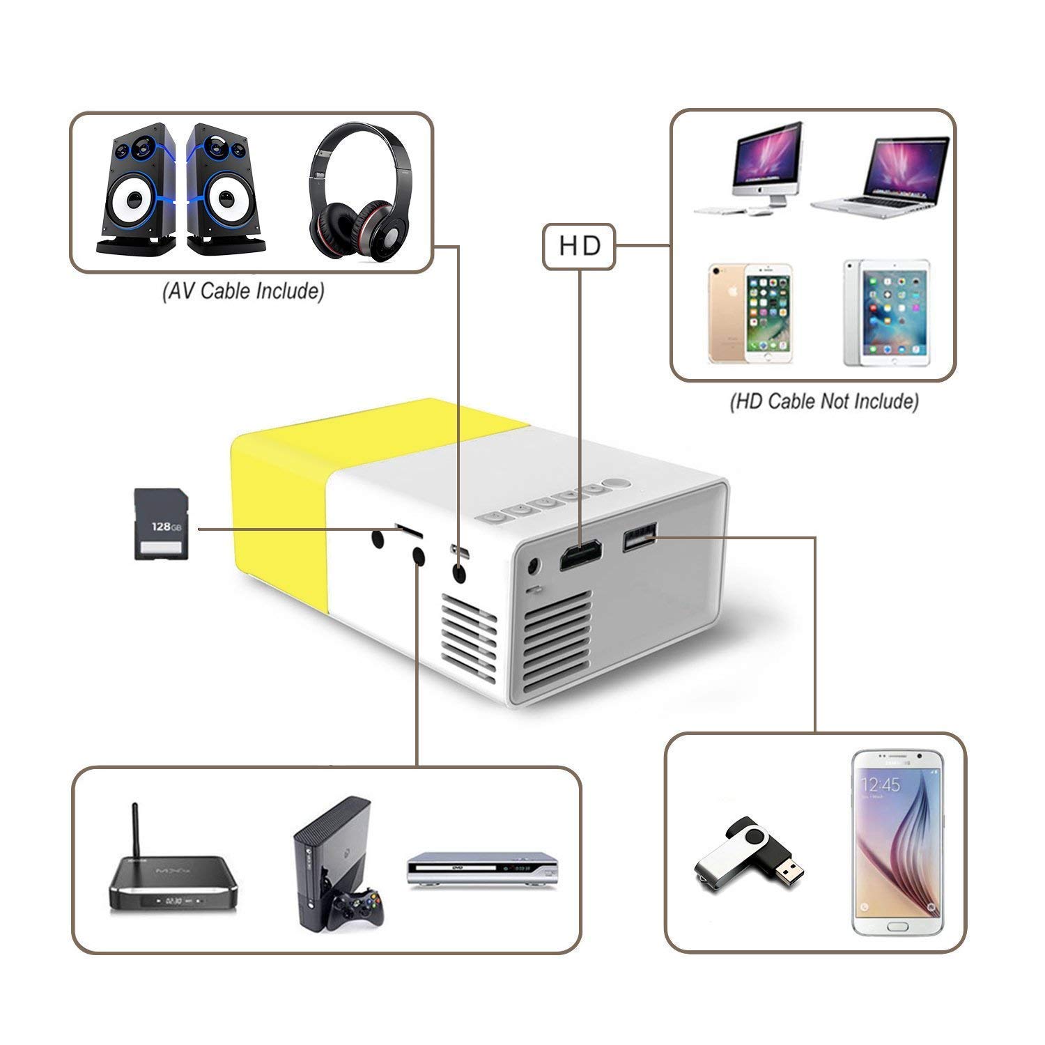 Mini Projector, Movie Projector with 10000 Hours LED Lamp Life and 1080P Supported Projector, with HDMI USB AV Interfaces and Remote Control, Outdoor Entertainment,Video TV Party Game, Kids Gift