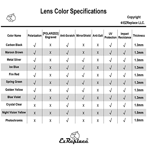 EZReplace Lenses Replacement for Oakley Scalpel OO9095 Sunglasses (Polarized Lenses) - Fits Oakley Scalpel Frame (Ice Blue+Fire Red)