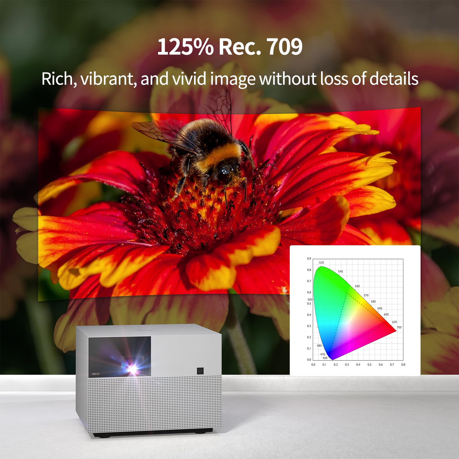 Movie Projector, WEMAX Vogue Pro 1080p Home Theater Projector with WiFi Bluetooth, 1600 ANSI Lumens, Support 4k, Dolby Audio DTS-HD, 200 Inch Image, Auto Object Avoidance, Side Projection