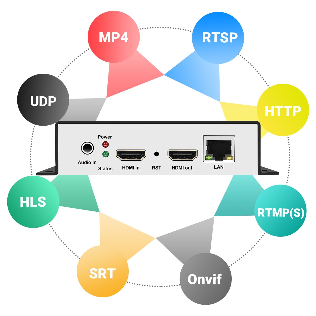 URayCoder H265 H264 4K HDMI Video Streaming Encoder IPTV with RTSP RTMPS HLS M3U8 UDP SRT ONVIF, HD HDMI to IP Live Broadcast Streamer Hardware for YouTube Facebook and Other Servers