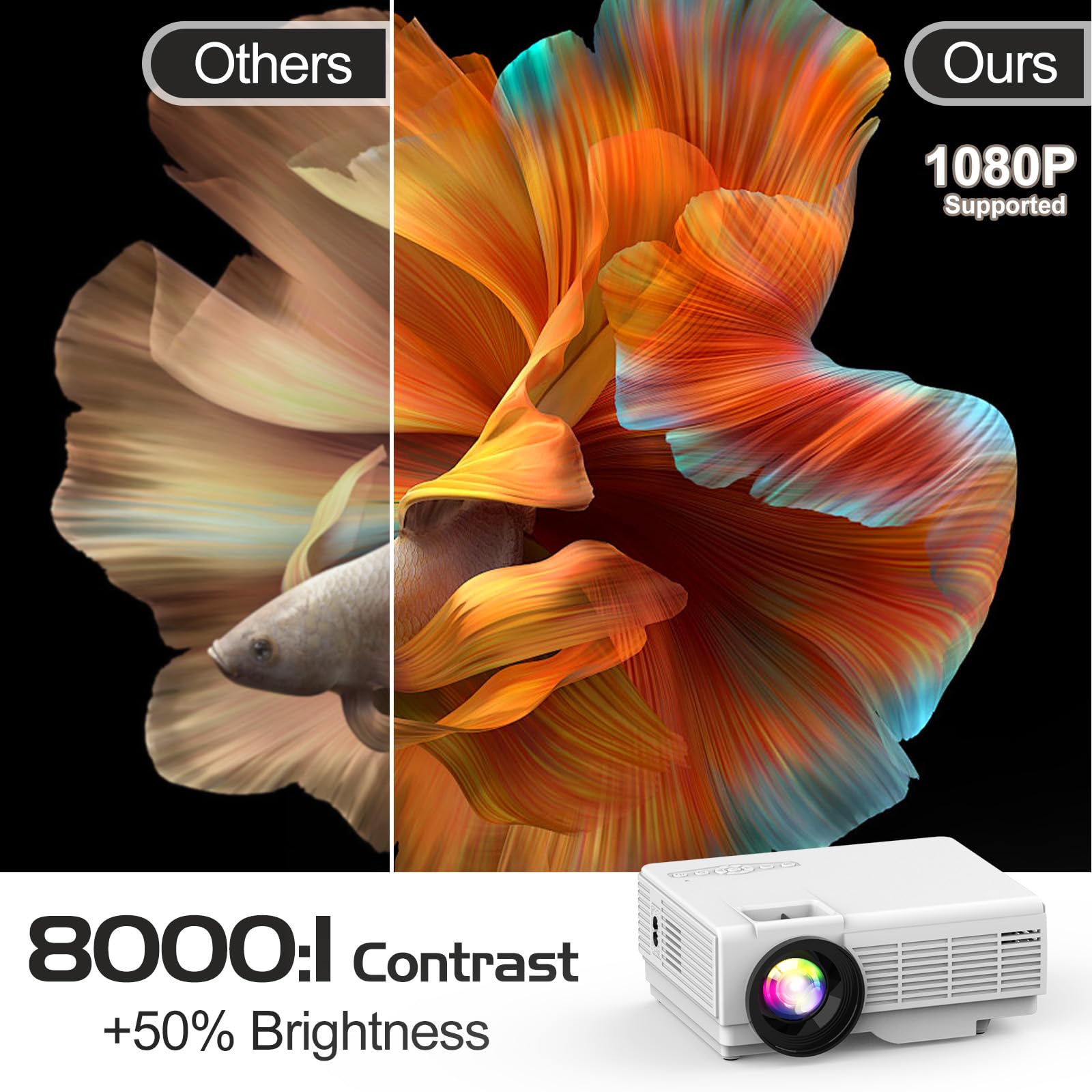 2023 Upgraded Mini Projector with Bluetooth and Projector Screen, Full HD 1080P Supported Portable Video-Projector, Home Theater Movie Projector Compatible with HDMI,VGA,USB,AV,Laptop,Smartphone
