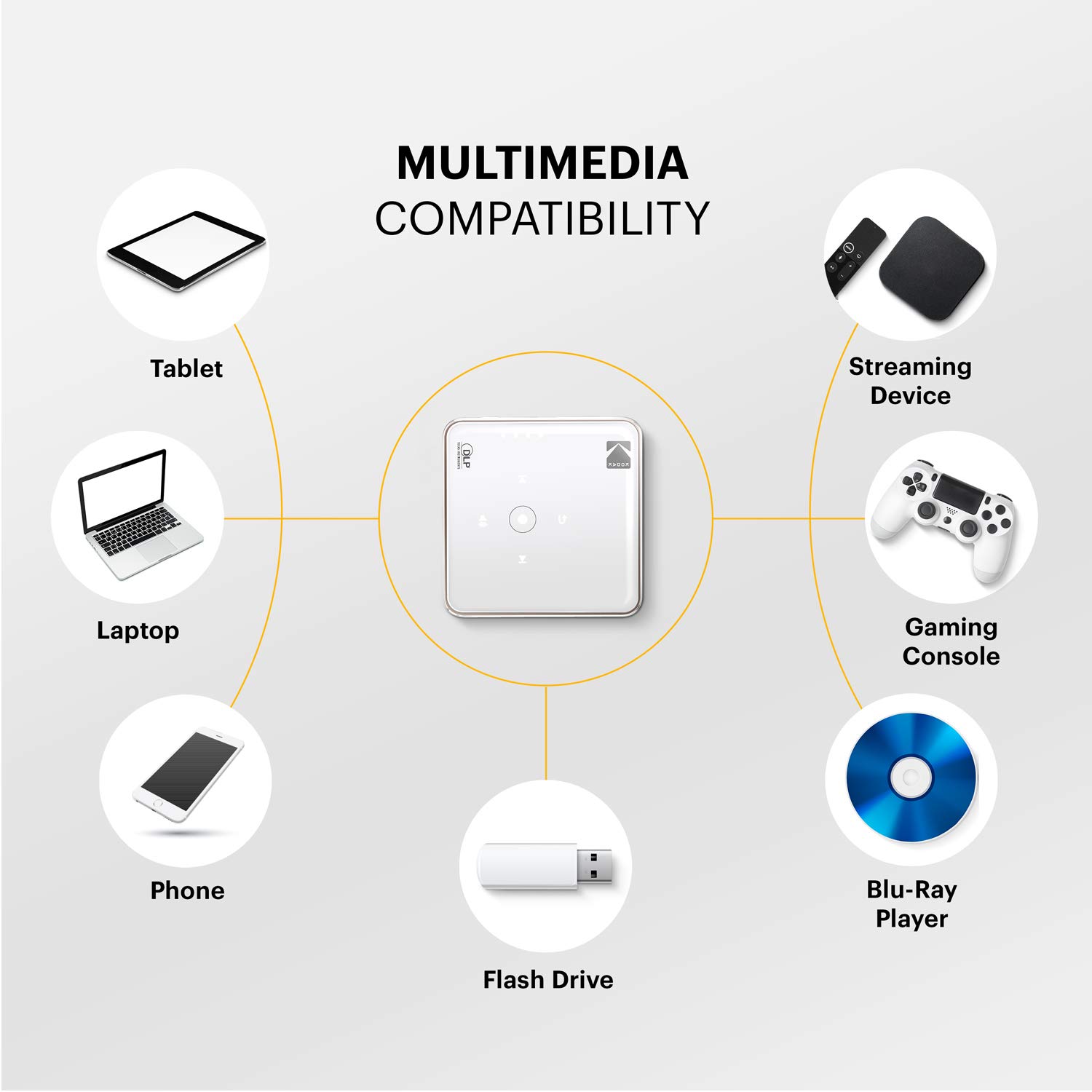 KODAK Ultra Mini Portable Projector | HD LED DLP Rechargeable Pico Projector - 100” Display - Includes Soft Case