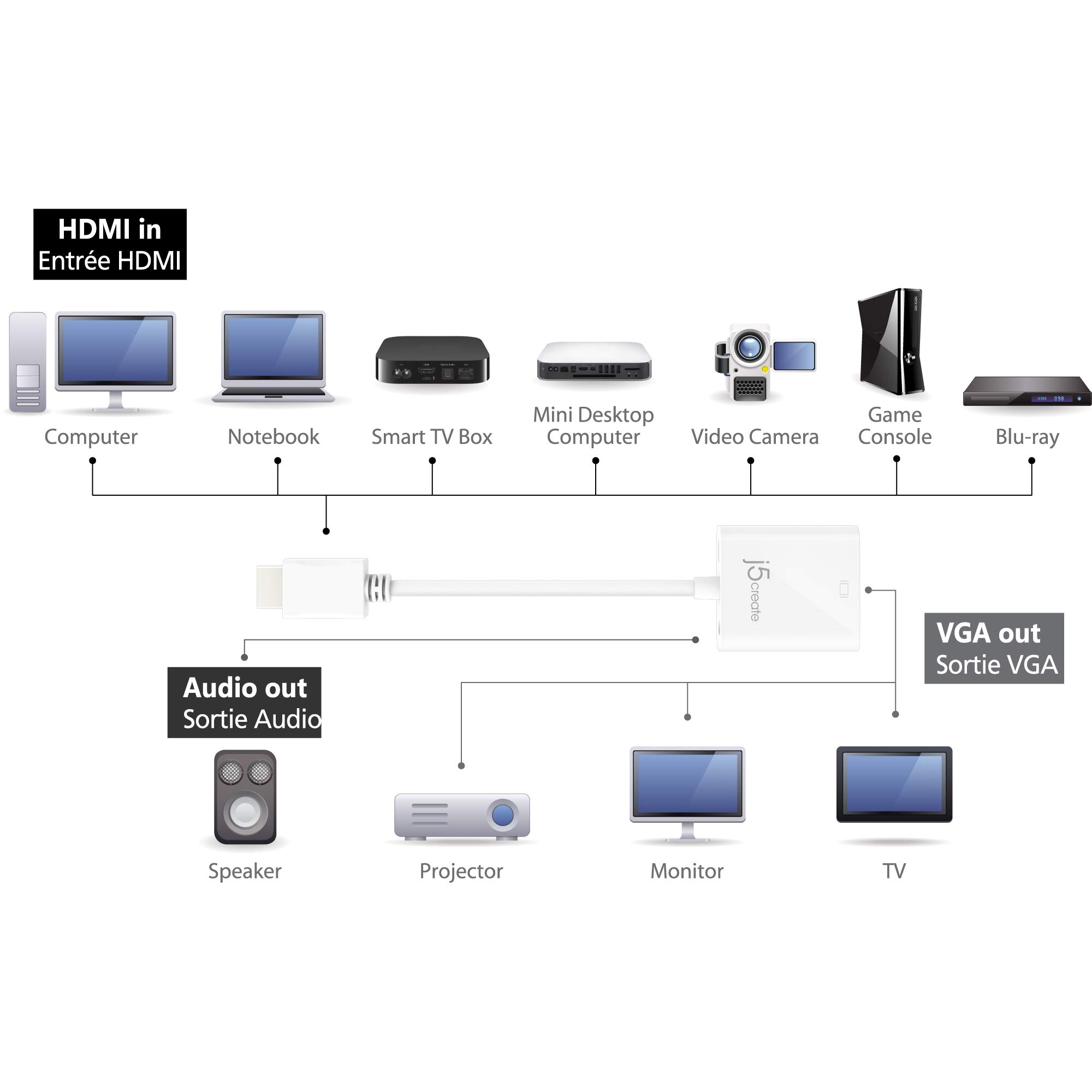 j5create HDMI to VGA Adapter (Male to Female) for Laptop, Notebook, Computer, Desktop, PC, Chromebook, Monitor, Projector, Raspberry Pi, Roku, Xbox, PS4, PS3 and More (JDA213)