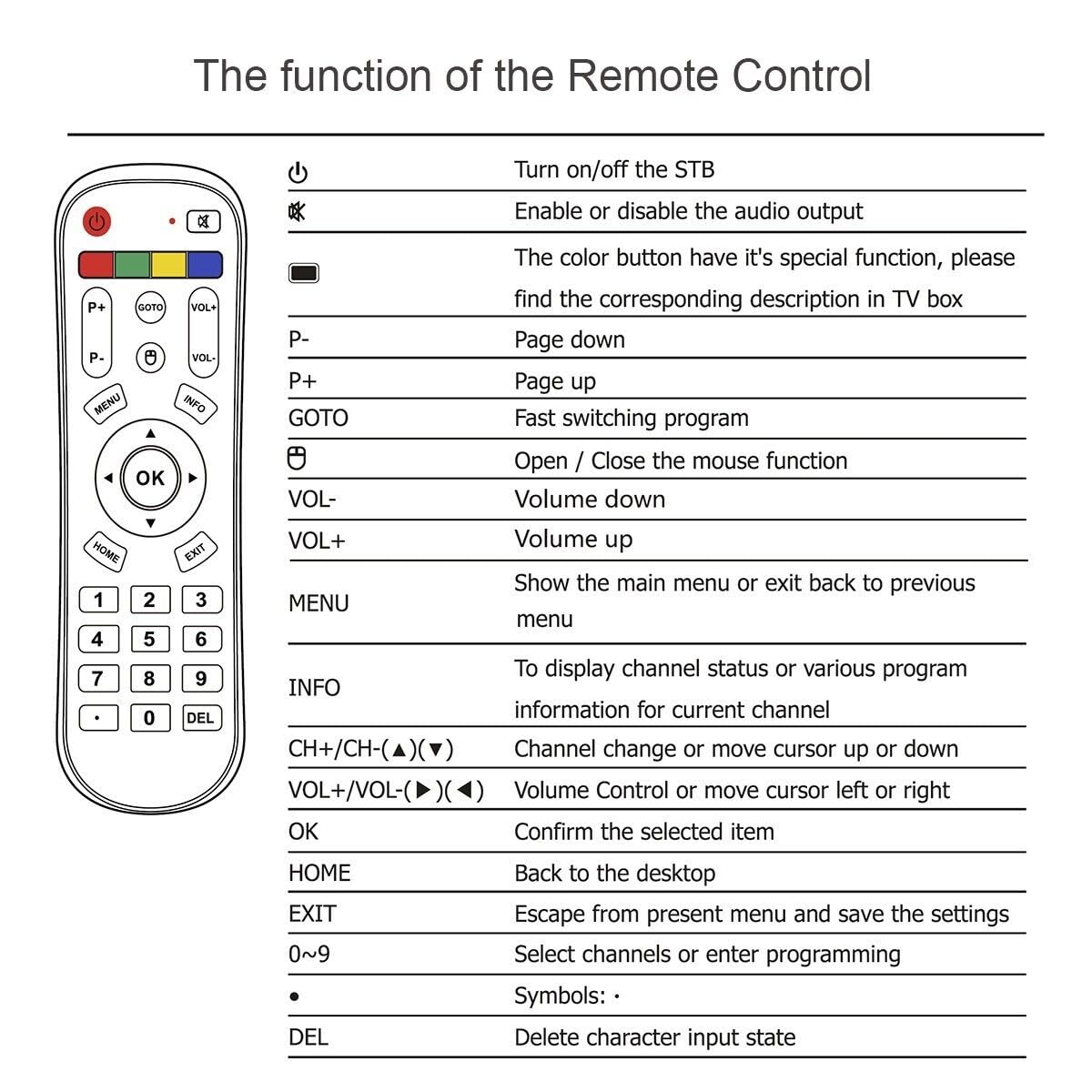 FabyUSA Replacement Remote Control for Brasil A2 A3 Tigre TV Box IPTV5 Plus+ IPTV6 IPTV8 Tigre 2 TG3 Brasil TV BR TV Brasil Box Brazilian TV
