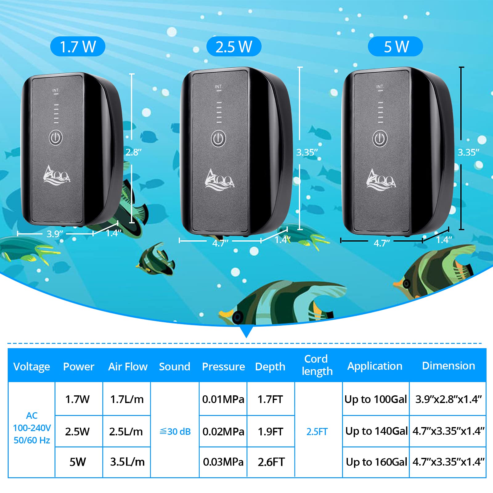 AQQA Aquarium Air Pump, Battery Rechargeable Portable Bubbles Oxygen Pump for Fresh & Saltwater Aquariums Tanks with Air Stone, Tube, USB Cable and Adapter (1.7 W for 1-100Gal Tank)