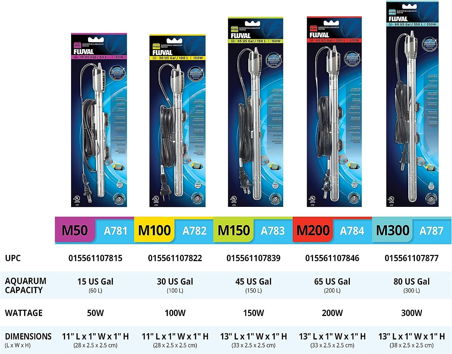 Fluval M 100 Watt Submersible Heater