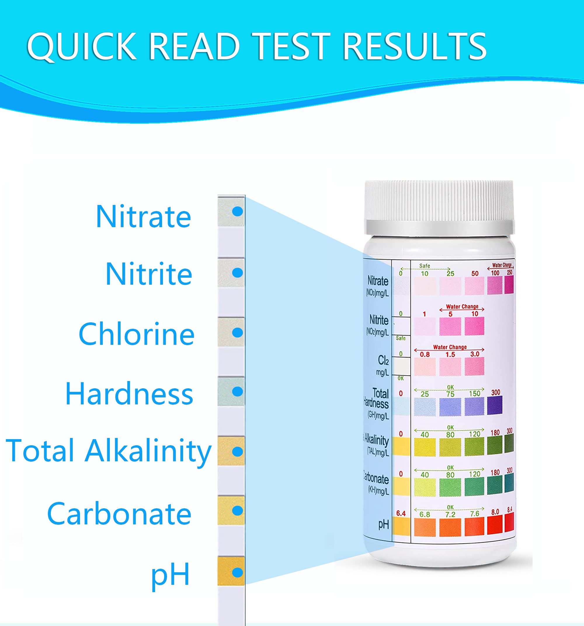 SpringSmart 7 in 1 Aquarium Test Strips Kit - 100 Strips Use for Freshwater Fish Tank, Fish Pond, Accurate & Fast Testing pH/Nitrite/Nitrate/Chlorine/Carbonate/Total Alkalinity/Hardness