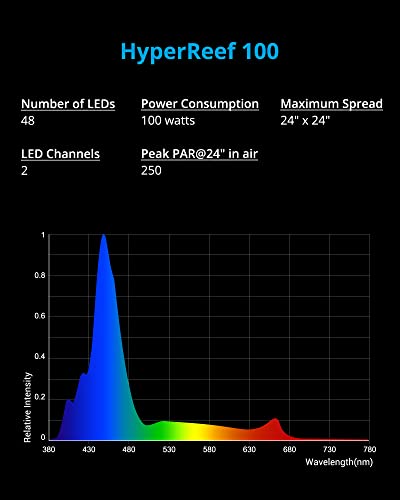 NICREW HyperReef 100 Watts Gen 1 Aquarium LED Reef Light, Dimmable Full Spectrum Marine LED for Saltwater Coral Fish Tanks