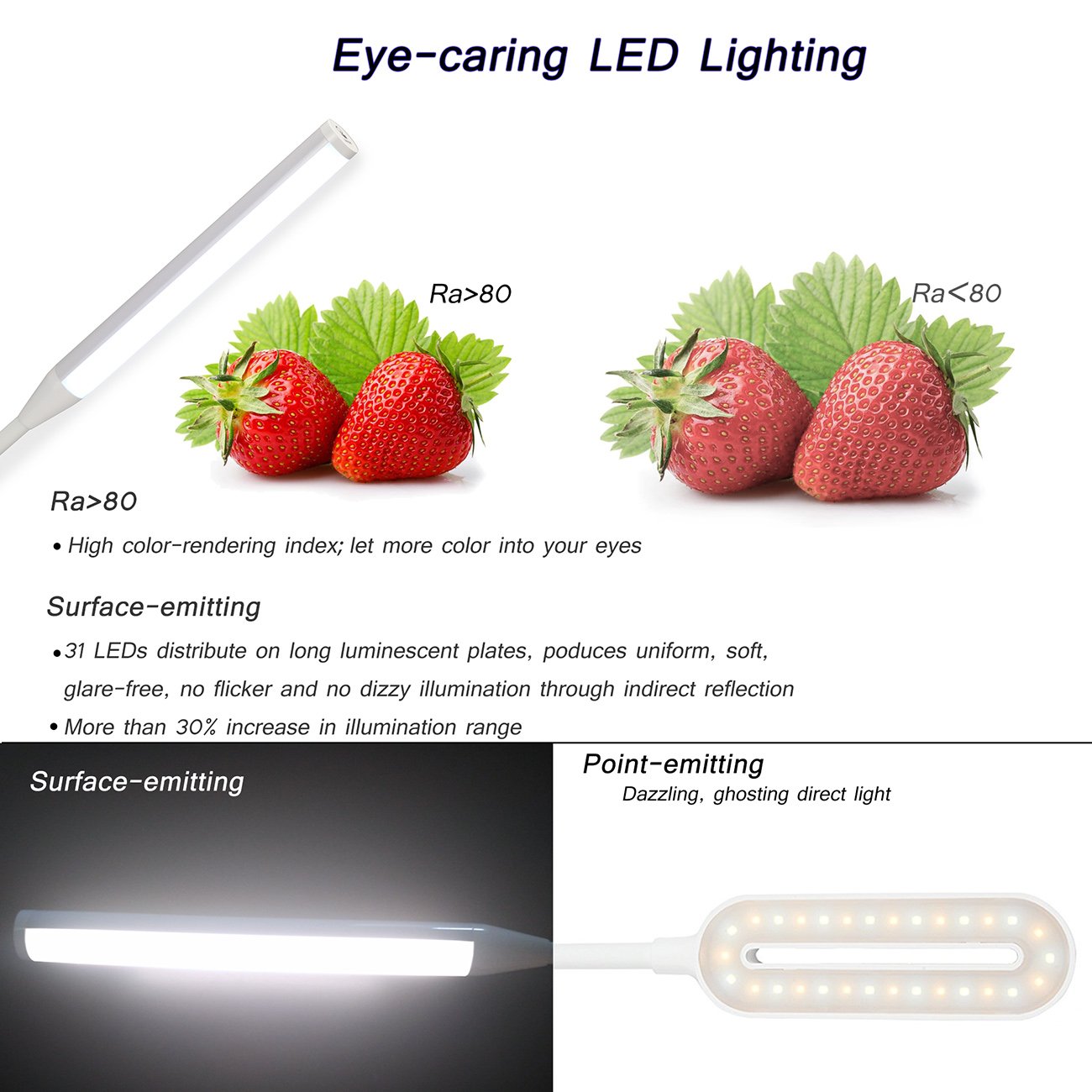 AnSun Rechargeable LED Desk Lamp Clip on Table Light with Battery Powered (2000mAh) 3 Color, Stepless Dimmable Touch Control 360° Flexible Reading Clamp Lamp for Study Bedroom Office (White)