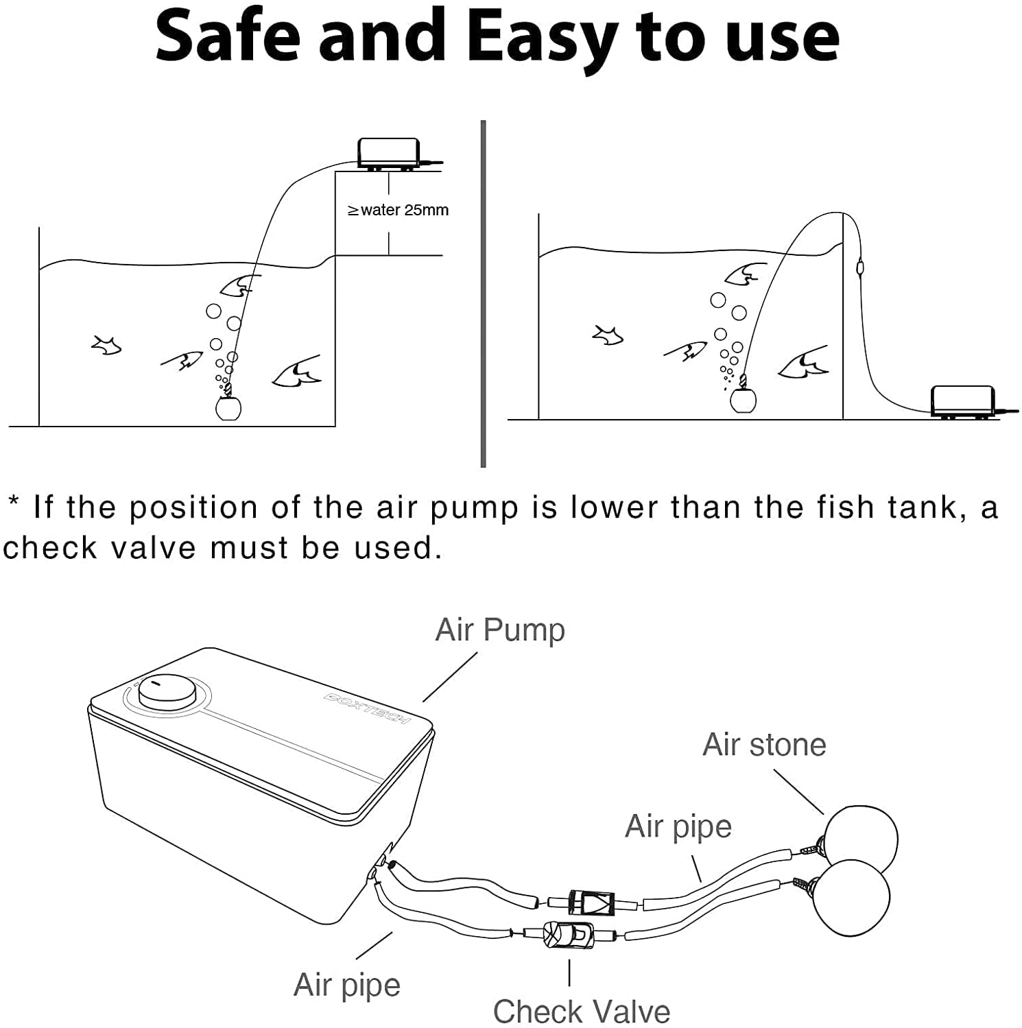 Aquarium Ultra-Quiet Air Pump - Adjustable Fish Tank Aerator with Dual Outlet Pump, 8w 8L/min Oxygen Pump for 20-600 Gallon Tank (Only Air Pump)