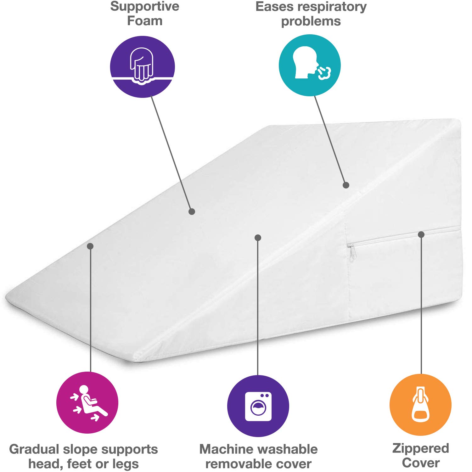 DMI Bed Wedge Pillow and Triangle Wedge with Elevated Incline for Neck Pain, Headaches, Reflux, Shoulders, Back Pain, Foot Support, Knee Pain or Restless Leg Syndrome, 24x24x12 inches, White