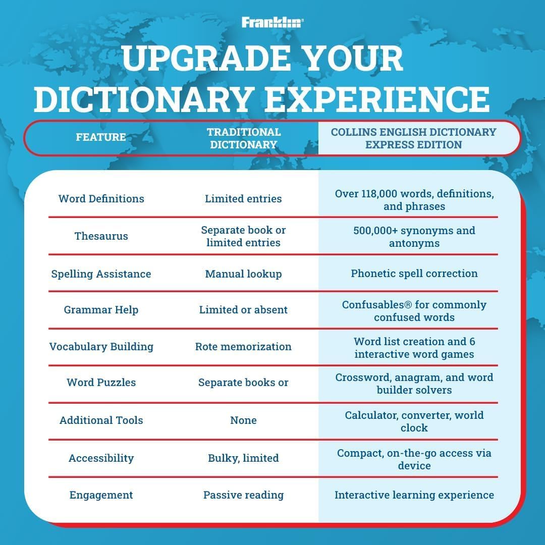 Franklin DMQ221 Collins English Dictionary with Thesaurus