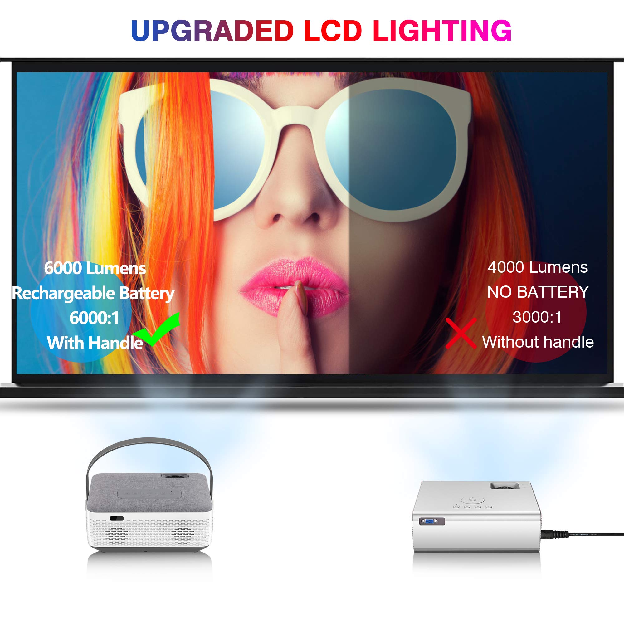 WiFi Projector Bluetooth 8400mAh Battery, Rechargeable Portable Home Projector, FANGOR 1080P Supported Movie Projector with Sync Smartphone Screen via WiFi/USB Cable, Compatible with iPhone, Laptop