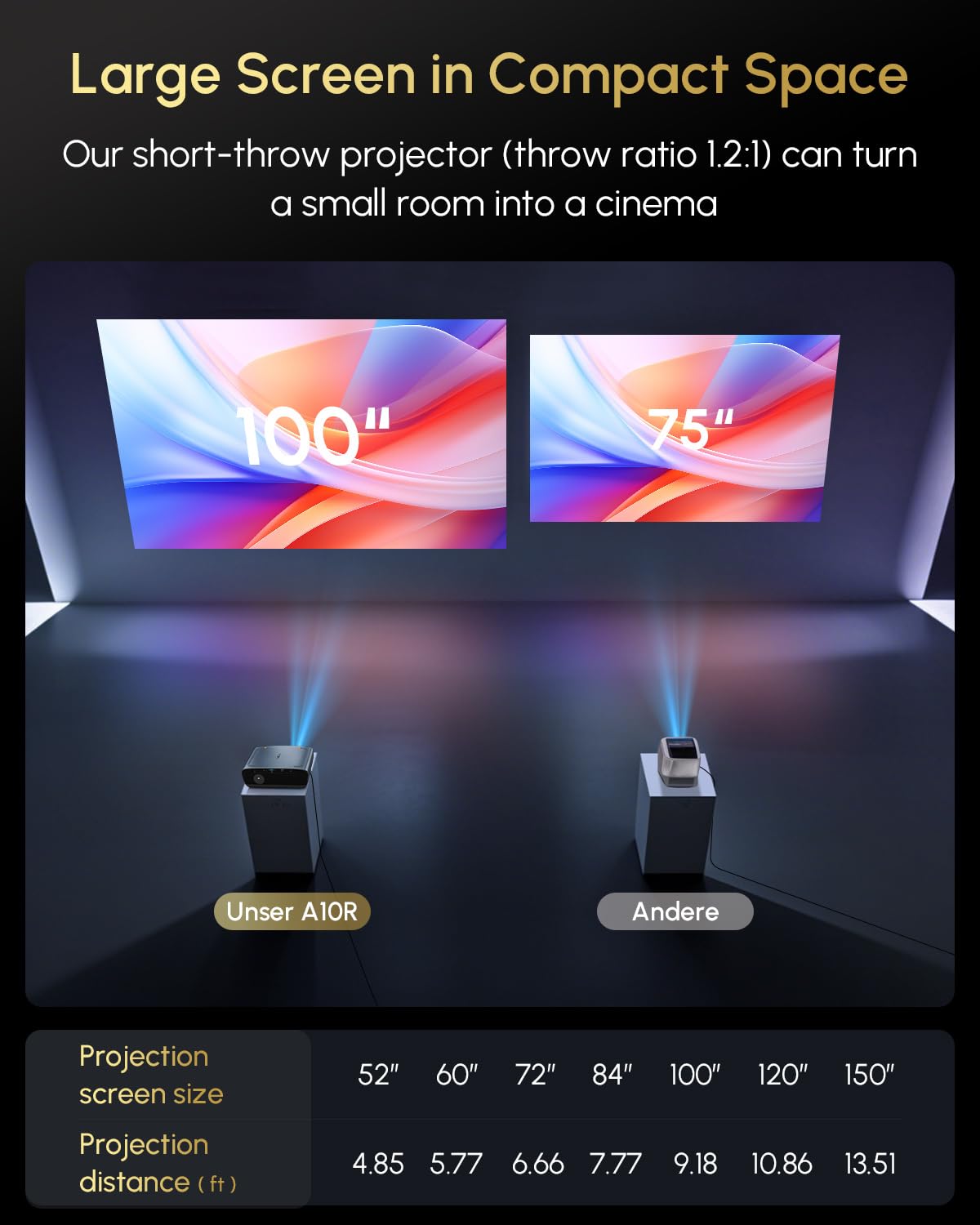 HD Smart Wi-Fi Portable Projector Android 5000+ Apps, 7000Lumen LCD Bluetooth Movie Projectors Home Entertainmen,Compatible with HDMI USB VGA Netflix Prime Video Wireless Cast Smartphone Projector