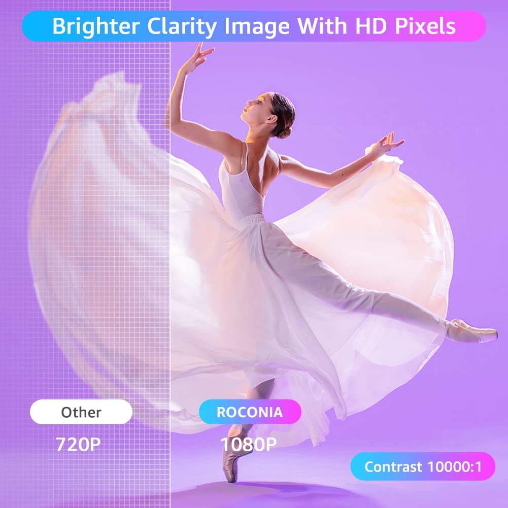 1080P HD Projector with WiFi and Bluetooth,Roconia 9800LM 4K Projector,300" Outdoor Movie Projector,Home Theater Video Projector Compatible with Laptop, HDMI, VGA, USB, iOS & Android Smartphone
