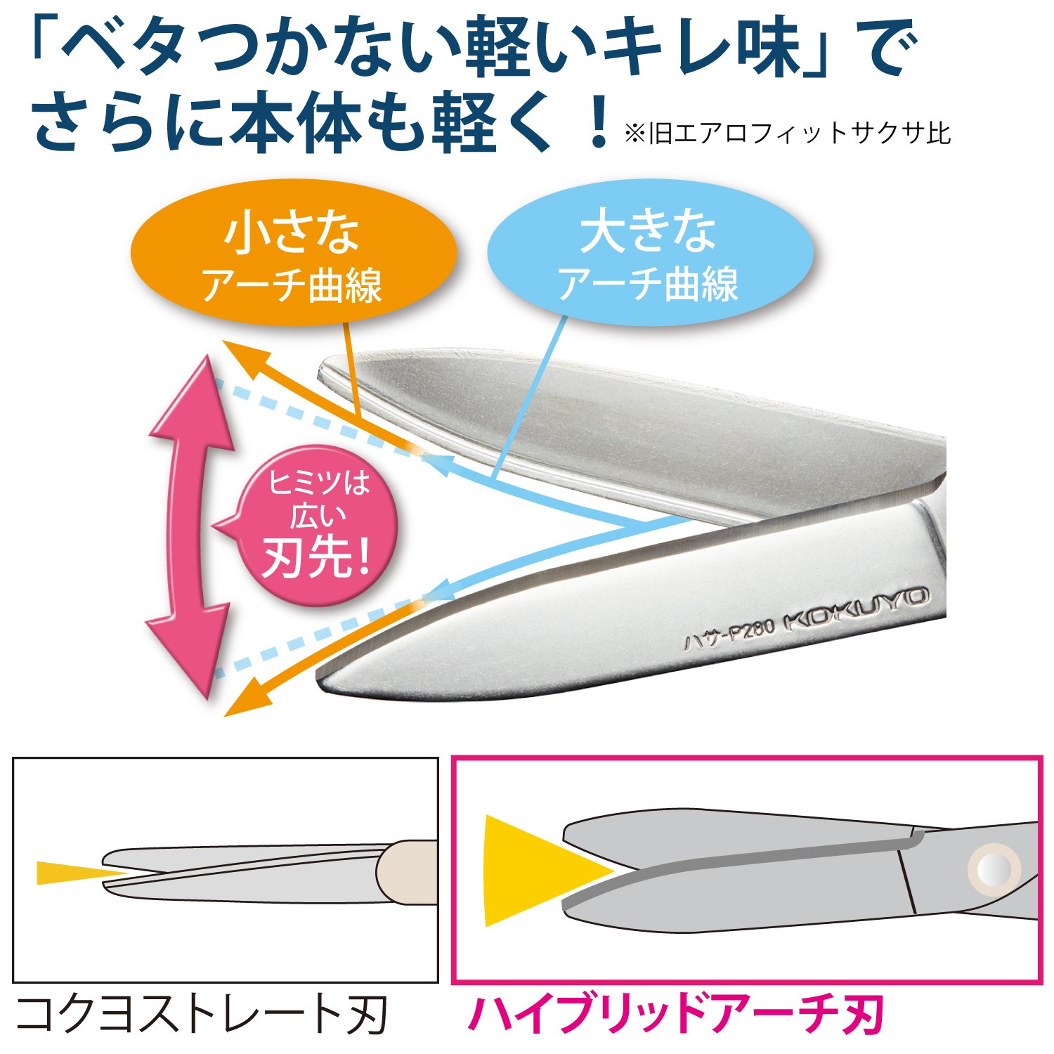 Kokuyo Saxa Glueless Scissors, Yellow, 3D Blade, Symmetrical Handle for Both Right-hand and Left-hand, with Safety Cap, Japan Import (HASA-P280Y)