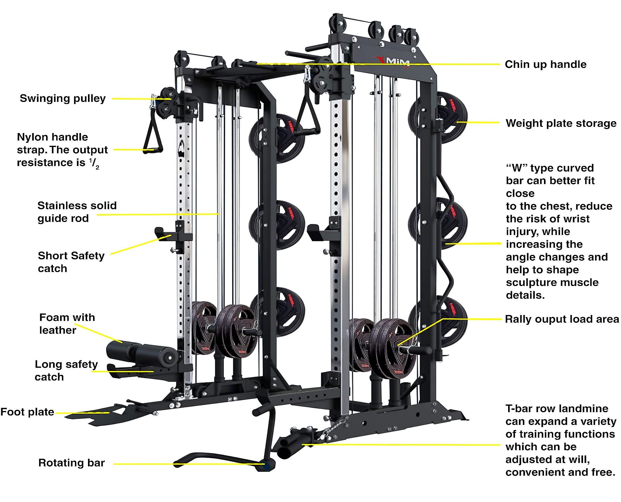 MiM USA Pro Master 1001, Smith Machine & Functional Trainer Home Gym, All-in-One Gym Machine, Adjustable Weight Bench, Preacher Curl & Complete Accessories