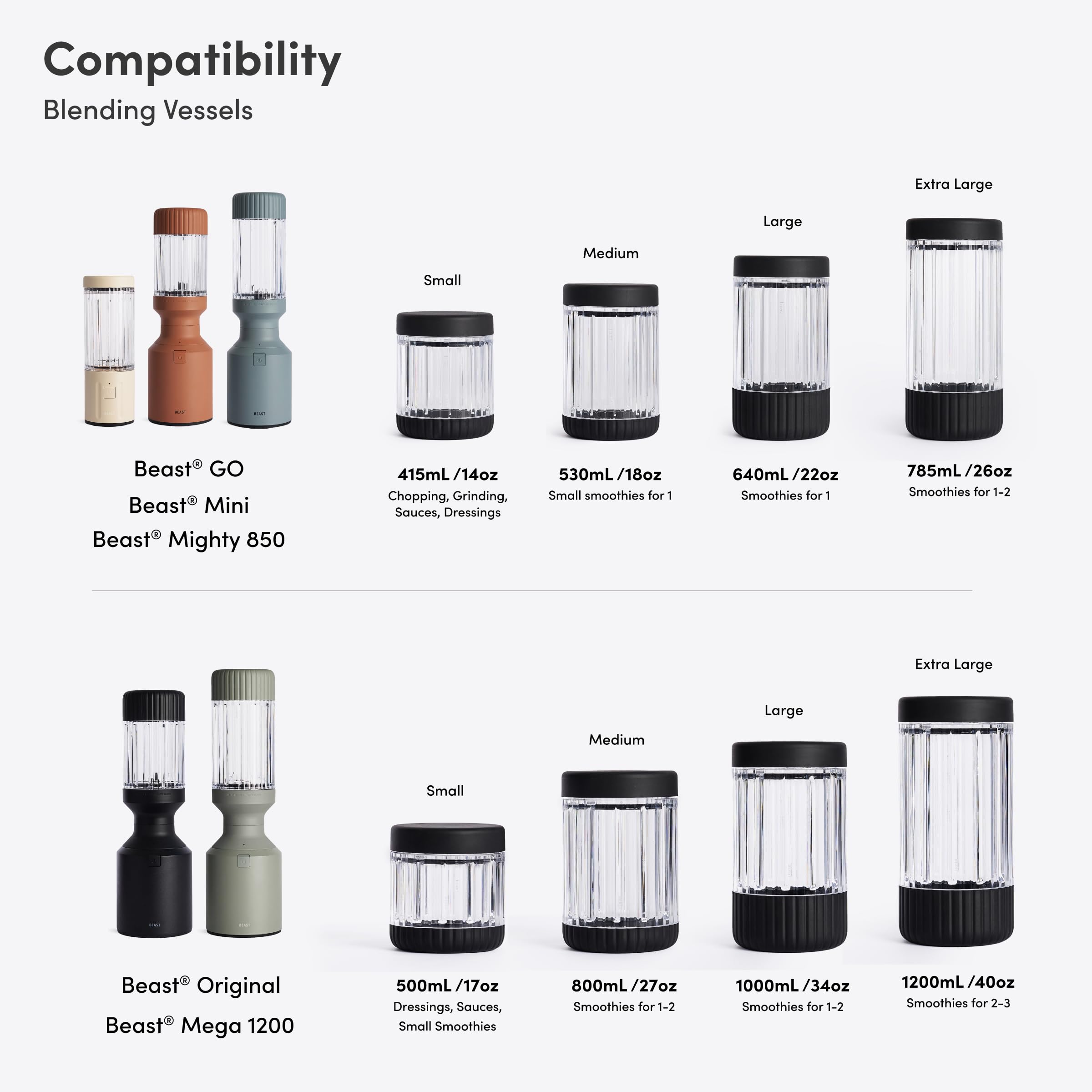 Beast 500mL Blending Vessel + Storage Lid | Blend Smoothies and Shakes (Cloud White)