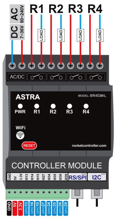 ASTRA SMART HOME basic controller, microcontroller ESP32, 4 Relays 16A, 8 GPIO I/O, AC power, LED (BR4G8AL) internal antenna