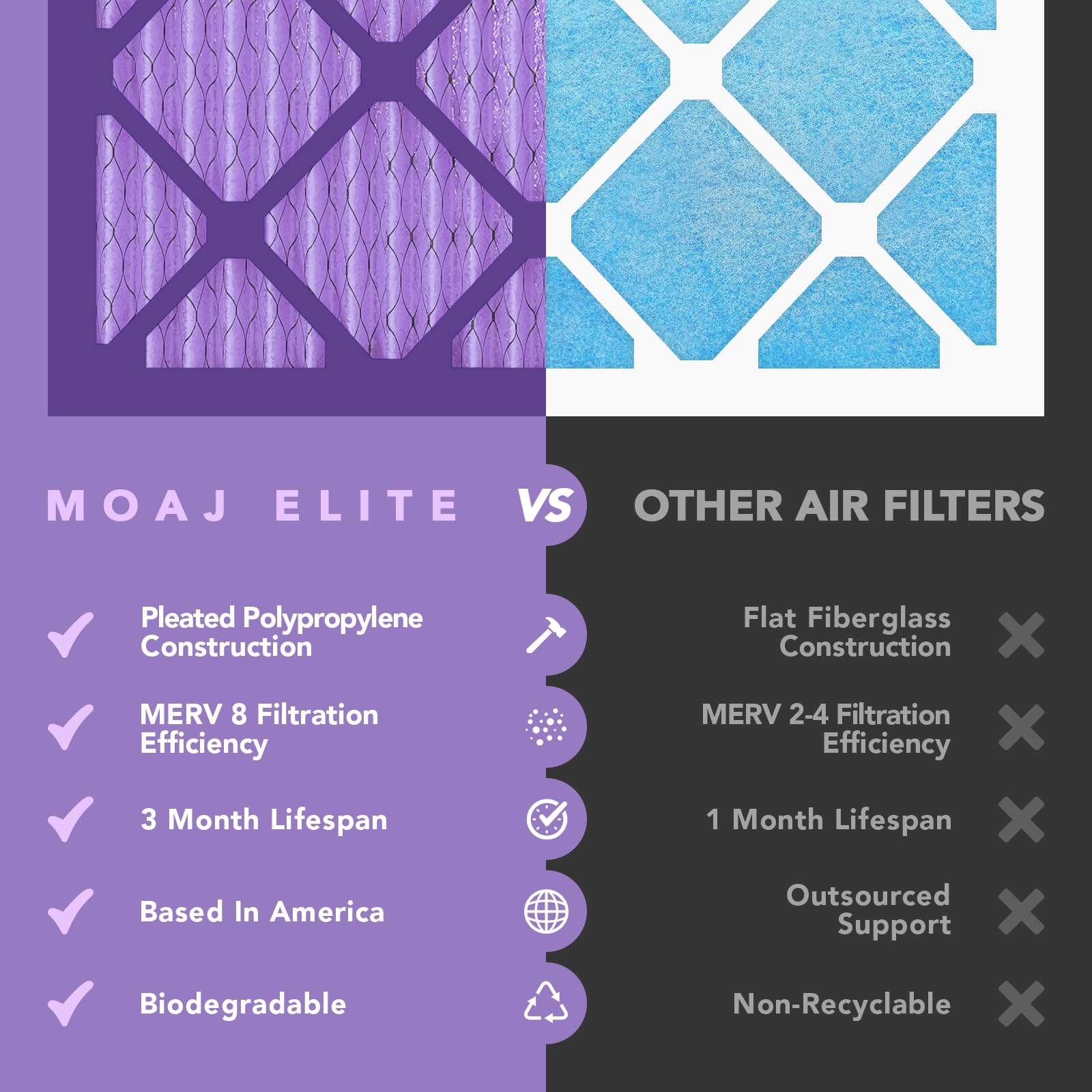 10x20x1 Air Filter (4-PACK) | MERV 8 | MOAJ Elite Dust Defense | BASED IN USA | Quality Pleated Replacement Air Filters for AC & Furnace Applications | Actual Dimensions: 9.70" x 19.70" x 0.75" in.
