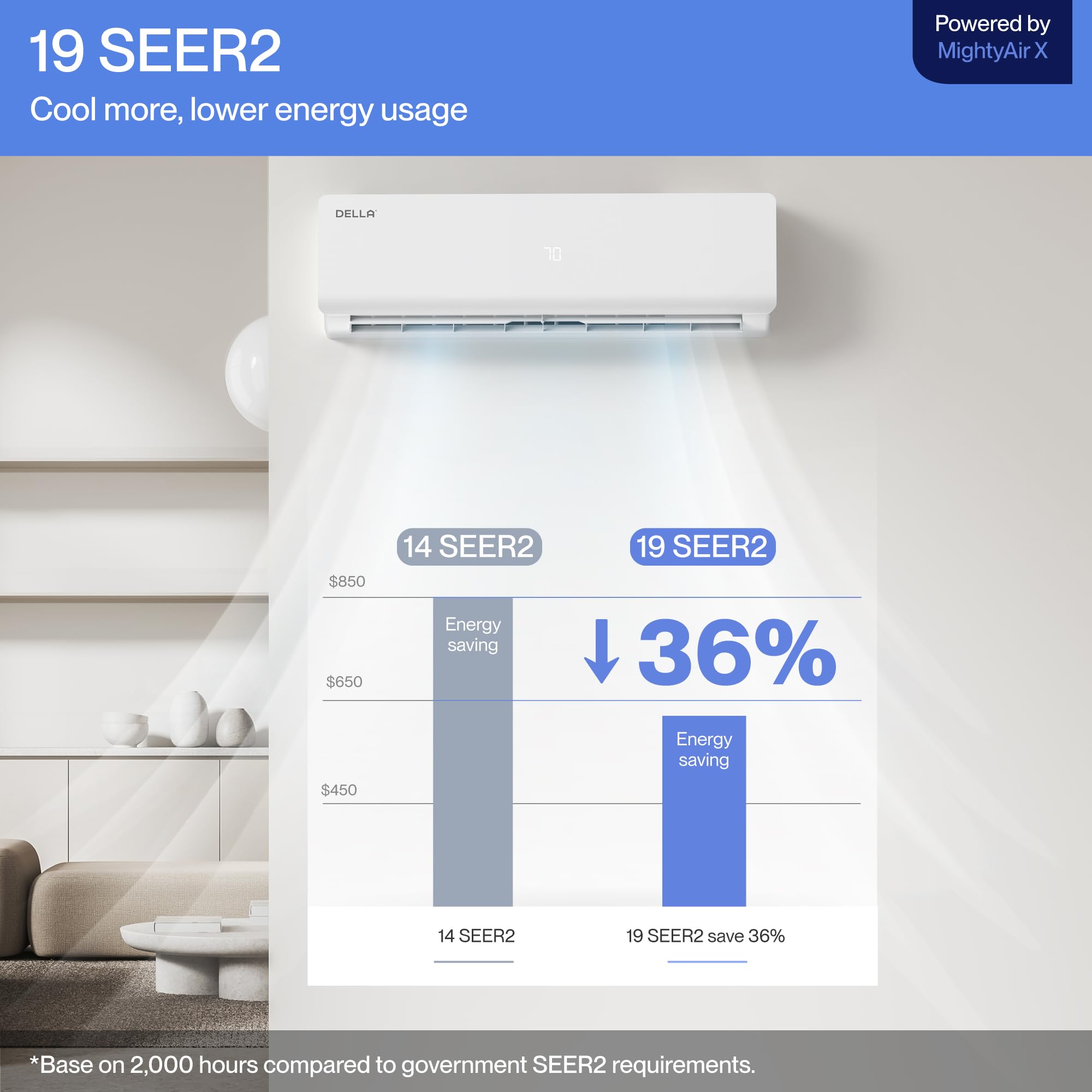 DELLA Versa Series 12000 BTU Mini Split Air Conditioner Work with Alexa 19 SEER2 Cools Up to 550 Sq.Ft Energy Efficient Ductless Inverter System, Heat Pump Pre-Charged and 16.4ft Installation Kits