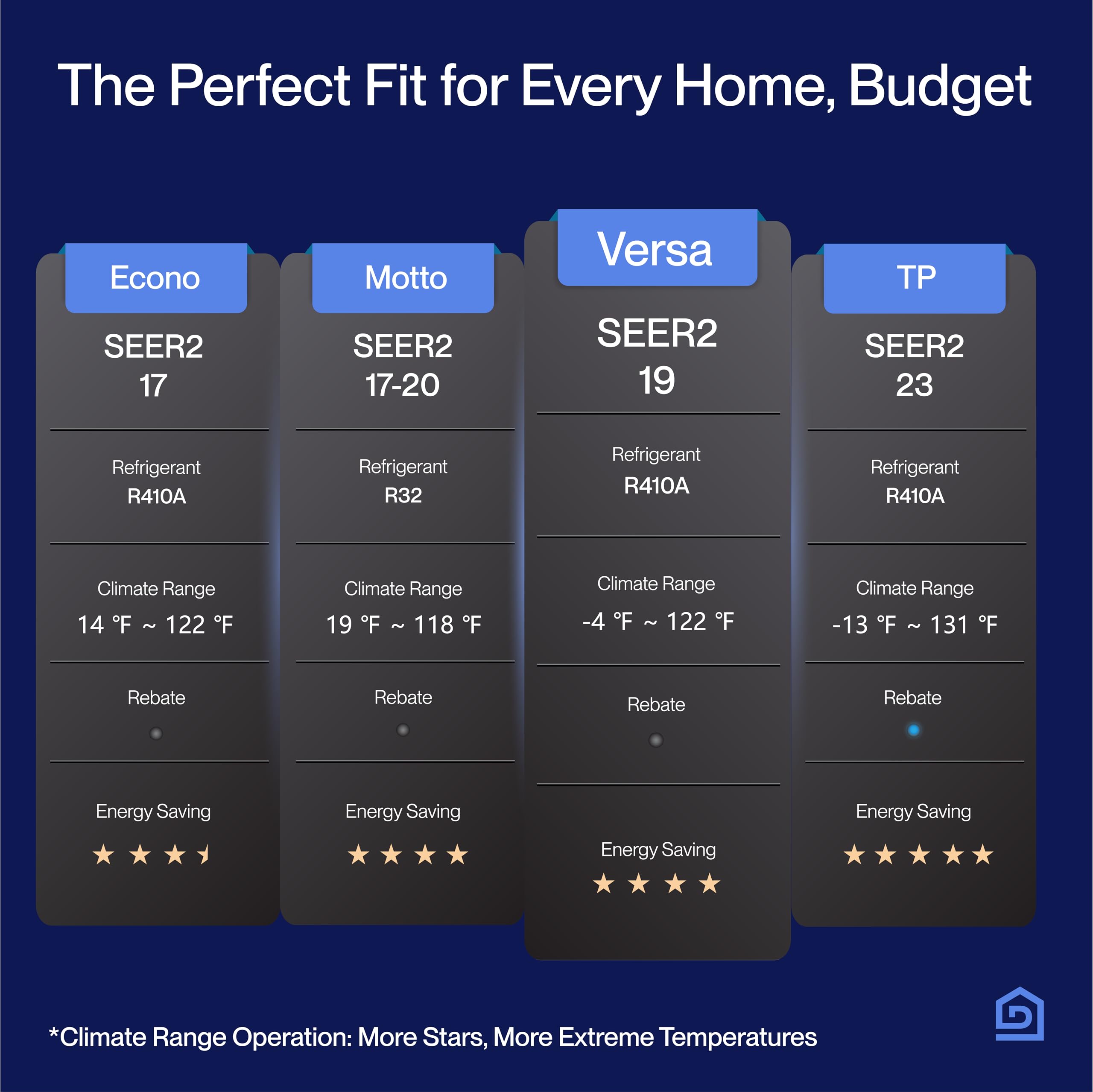 DELLA Versa Series 12000 BTU Mini Split Air Conditioner Work with Alexa 19 SEER2 Cools Up to 550 Sq.Ft Energy Efficient Ductless Inverter System, Heat Pump Pre-Charged and 16.4ft Installation Kits