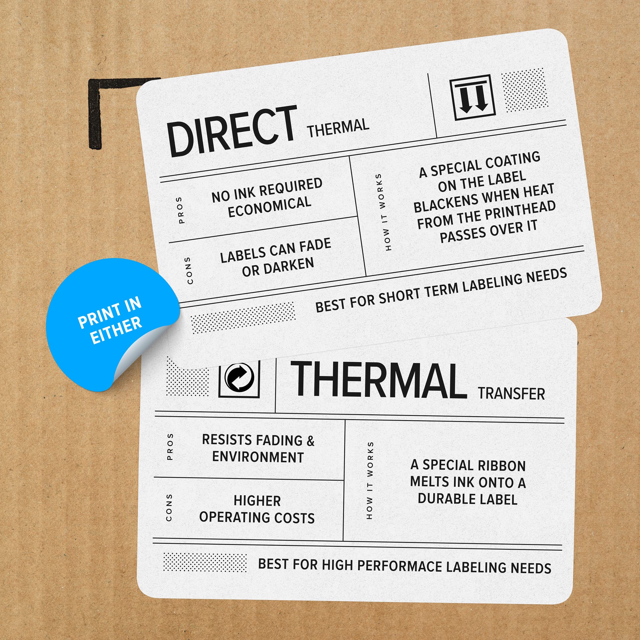 ZEBRA ZD421 Direct Thermal Desktop Printer 300 dpi Print Width 4-inch USB Ethernet ZD4A043-D01E00EZ