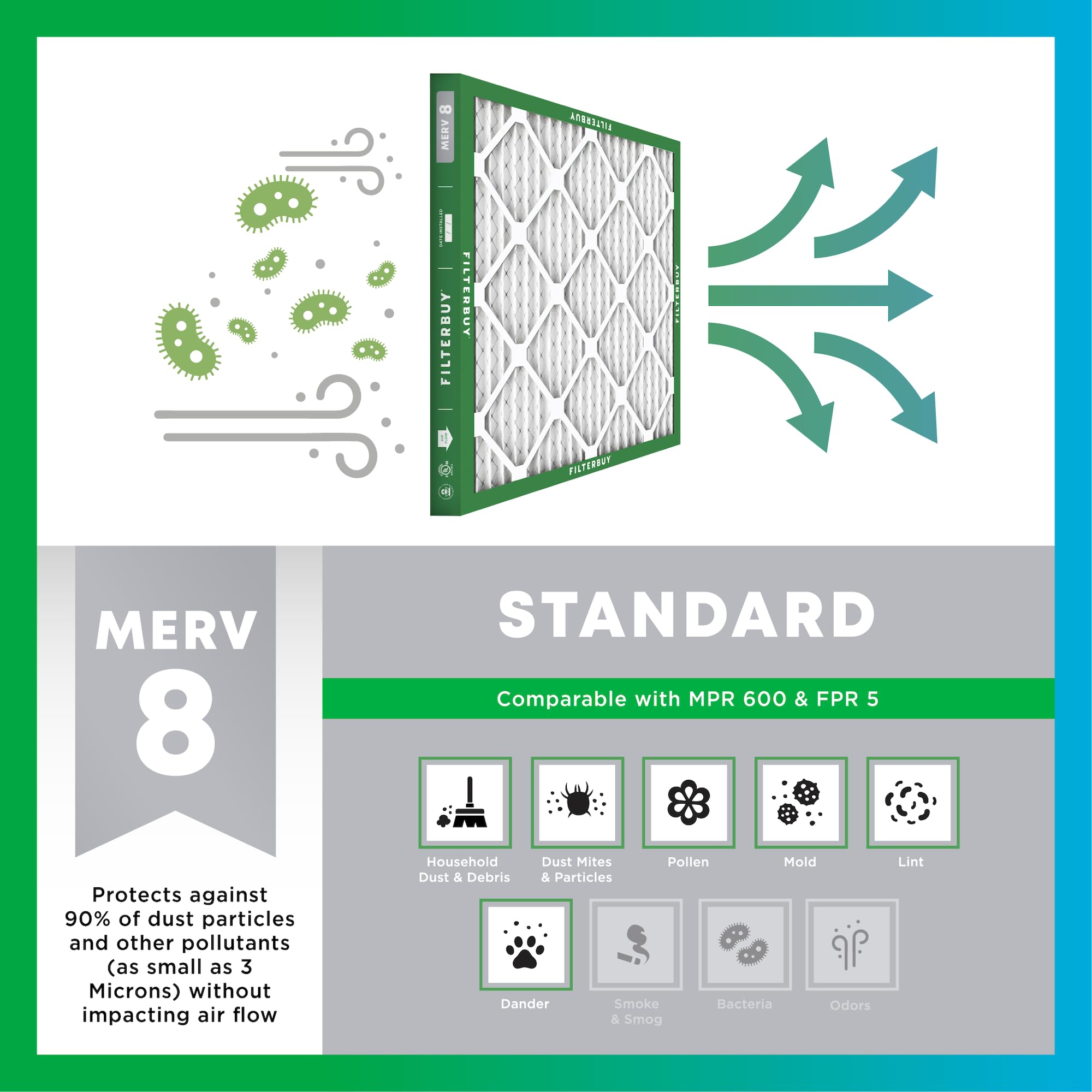 Filterbuy 21x21x1 Air Filter MERV 8 Dust Defense (2-Pack), Pleated HVAC AC Furnace Air Filters Replacement (Actual Size: 20.88 x 20.88 x 0.75 Inches)
